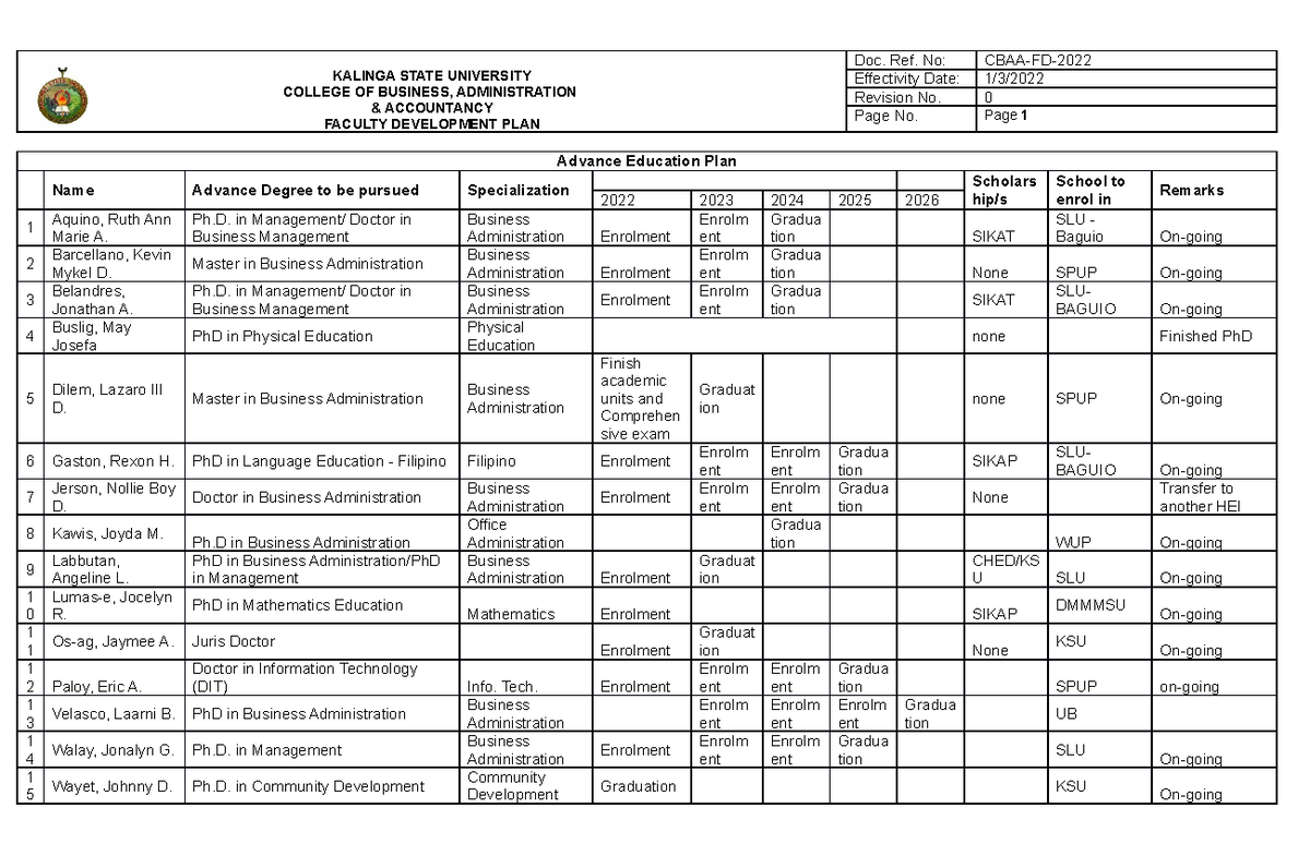 Advance Education Plan 2022 - KALINGA STATE UNIVERSITY COLLEGE OF ...