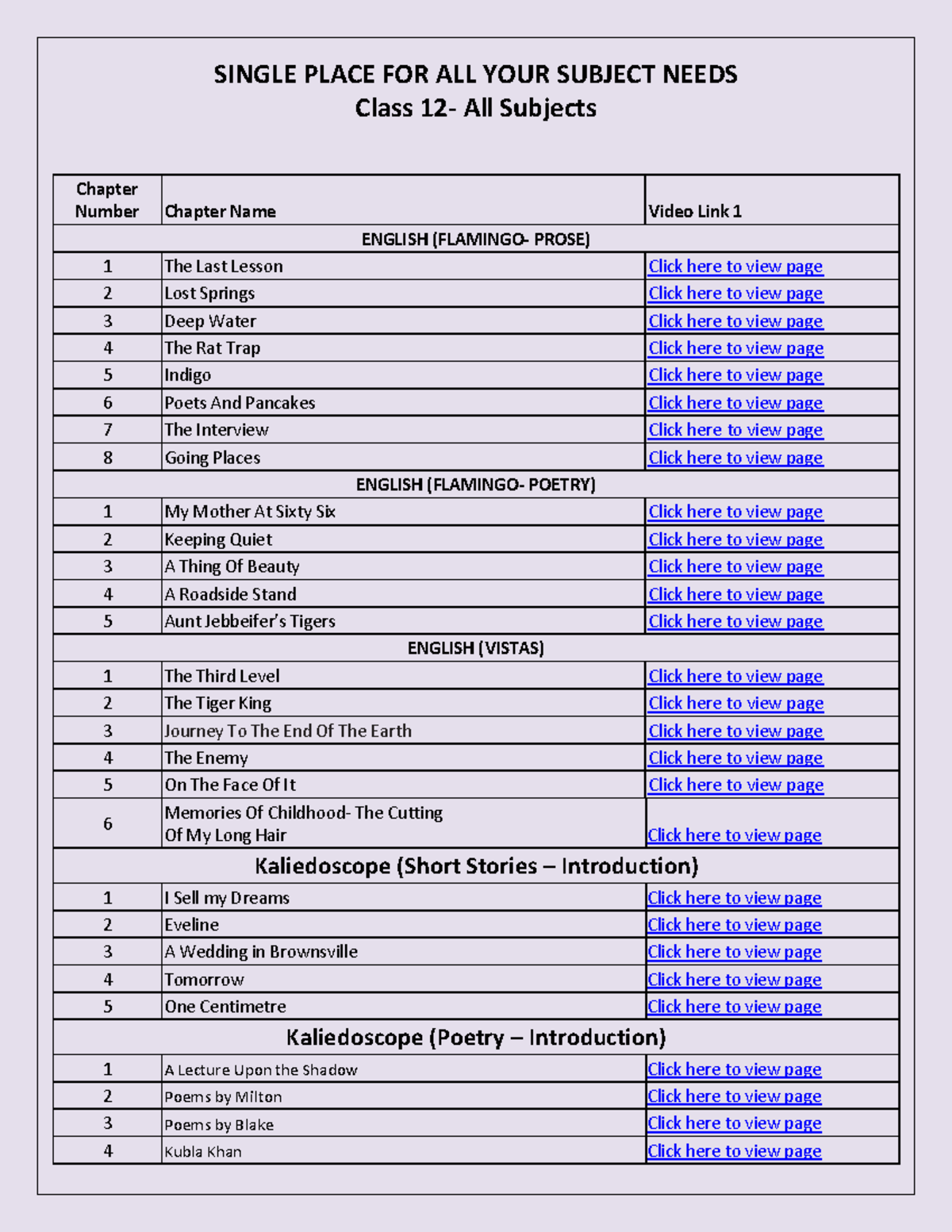 Class 12- (ALL Subjects) Single Place FOR ALL YOUR Subject Needs ...