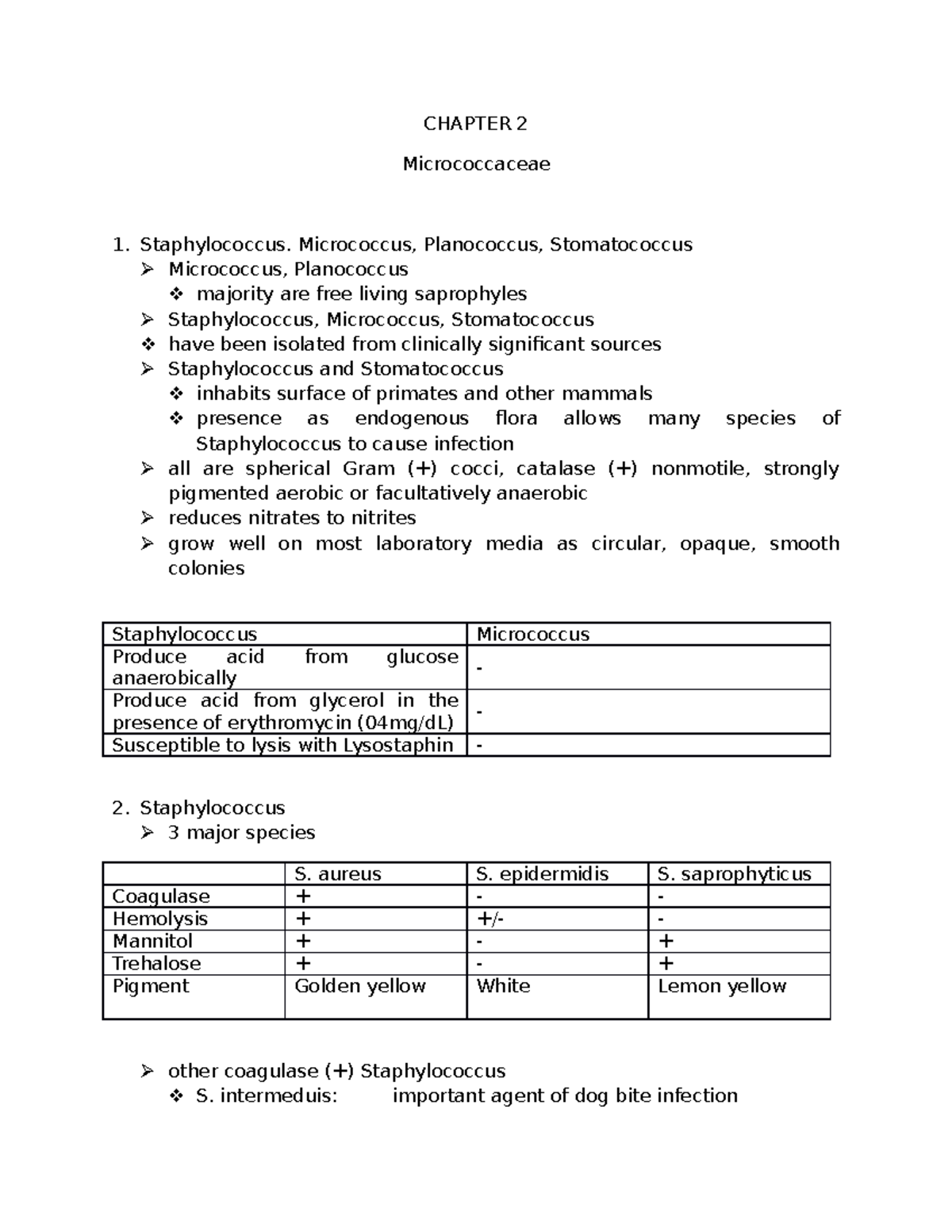 Chapter-2 - Bacteriology - CHAPTER 2 Micrococcaceae Staphylococcus ...