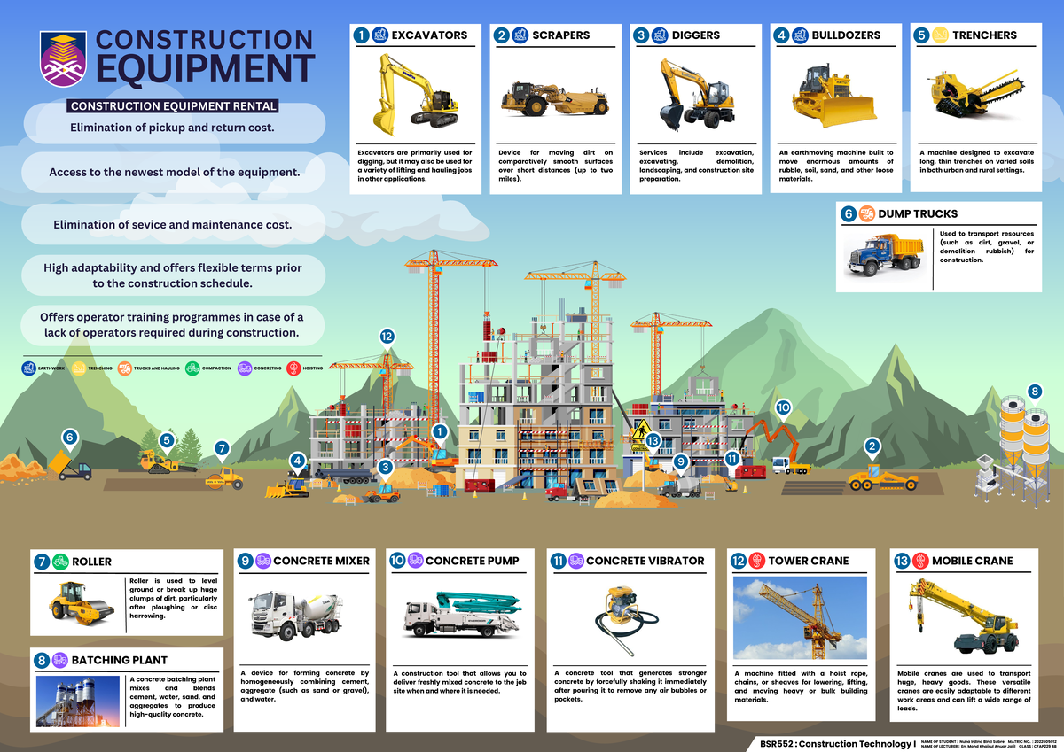 Construction technology - 6 5 12 4 1 2 1 2 3 4 5 6 7 9 10 11 12 13 8 7 ...