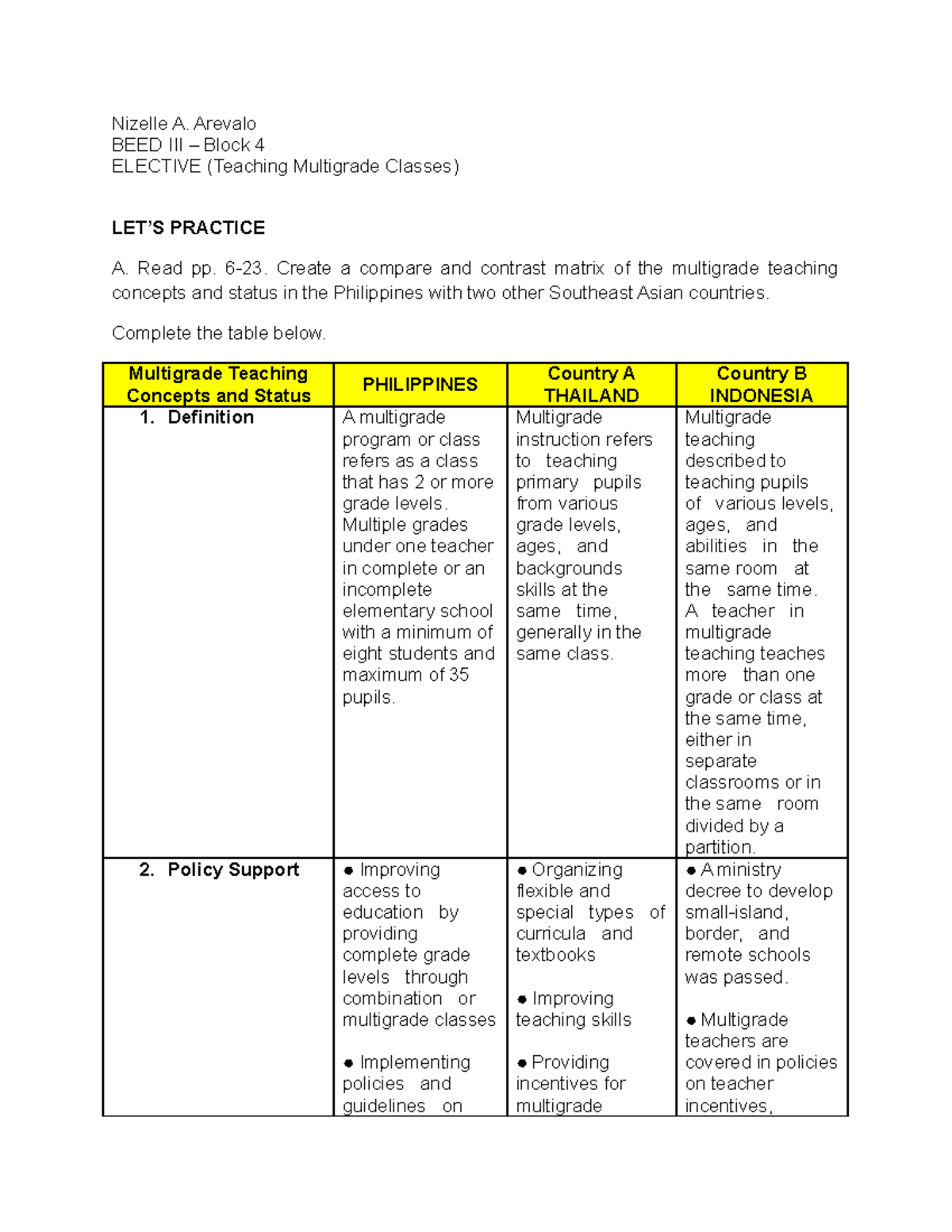 Elective Activity - aqaqaqaq - Nizelle A. Arevalo BEED III – Block 4 ELECTIVE (Teaching ...