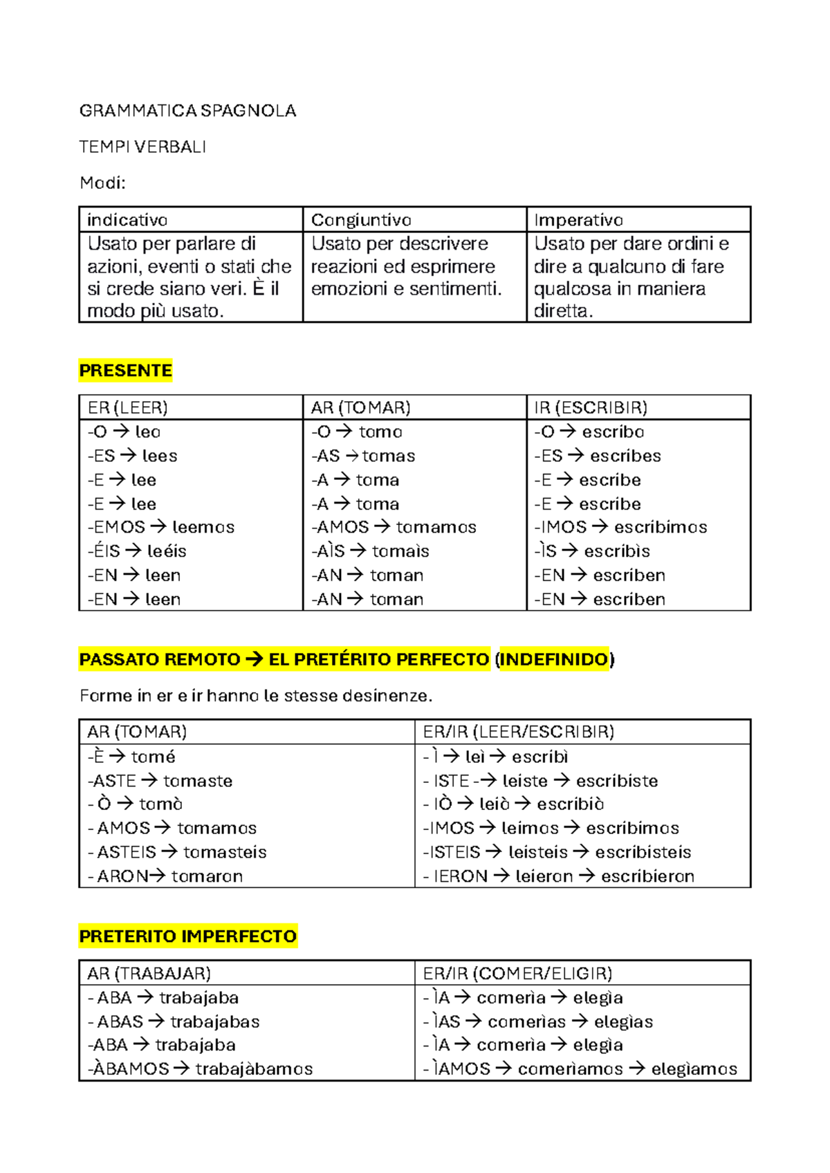 Grammatica Spagnola - regole - GRAMMATICA SPAGNOLA TEMPI VERBALI Modi ...