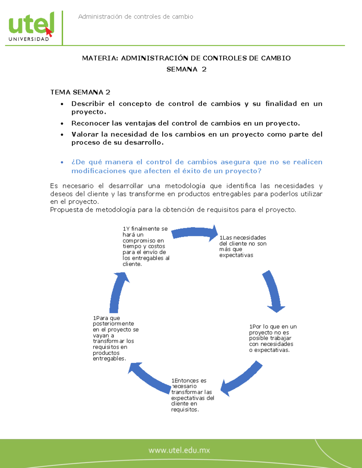 PF O1AP306 S2 - ninguno - MATERIA: ADMINISTRACI”N DE CONTROLES DE CAMBIO SEMANA 2 TEMA SEMANA 2 ...