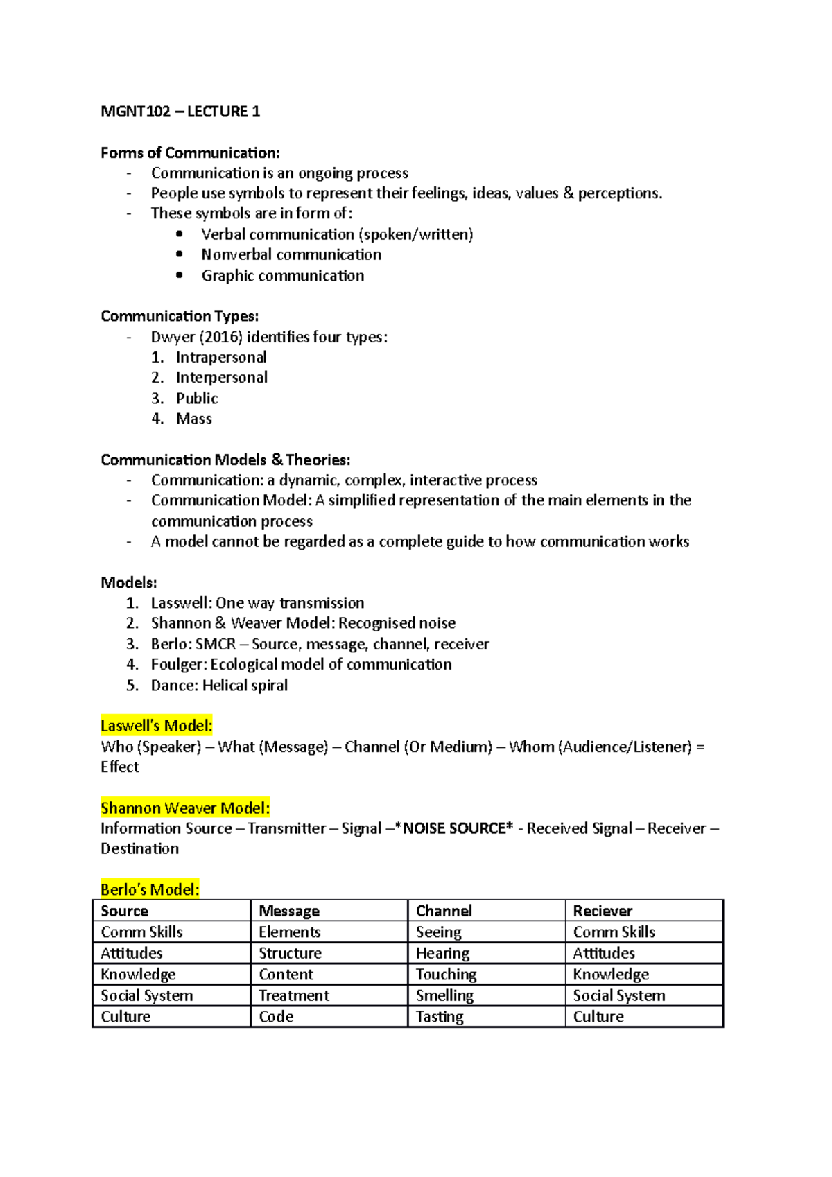 MGNT102 Notes - MGNT102 – LECTURE 1 Forms of Communication ...