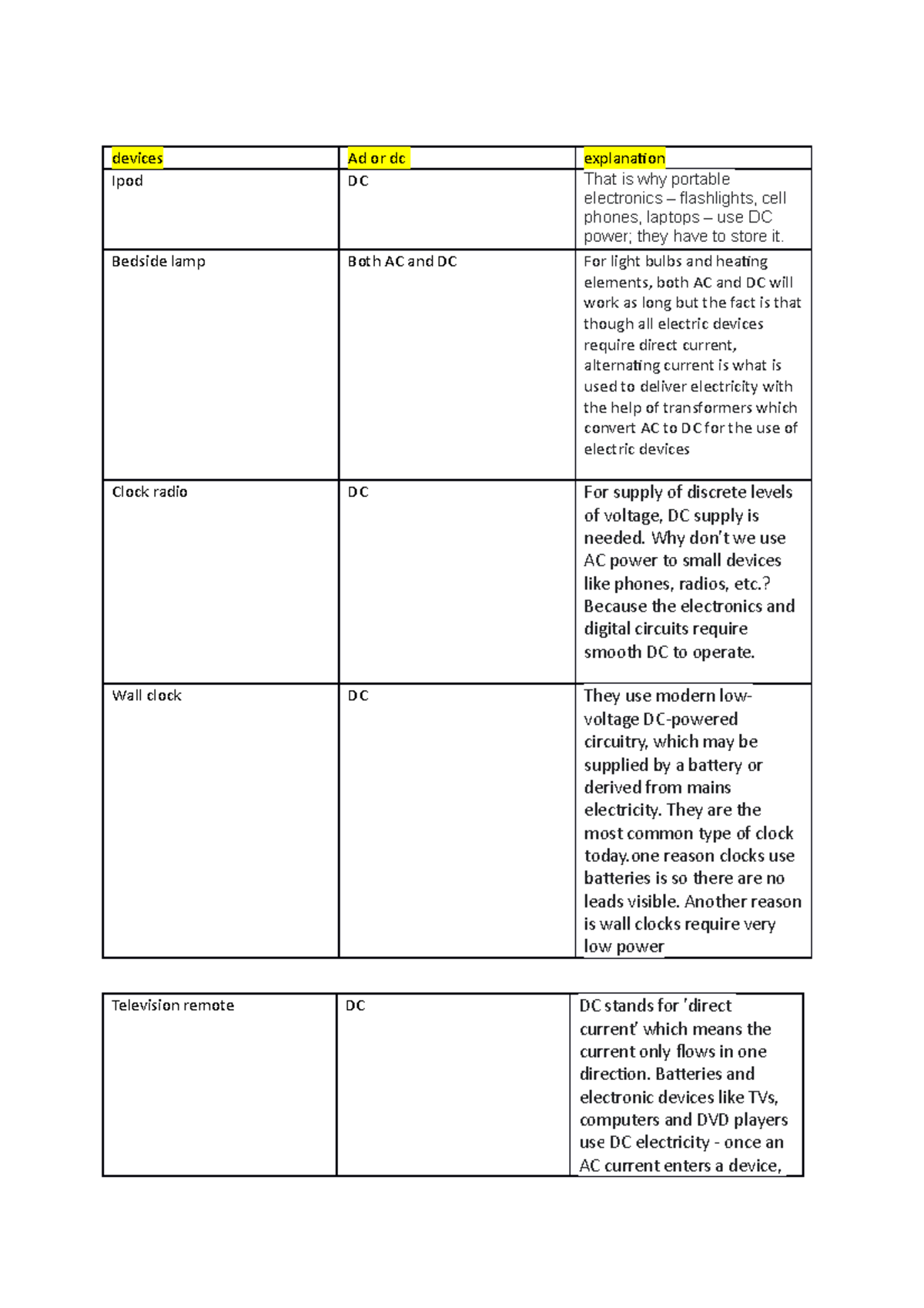 Devices use ac or dc physics classwork-needed for coursework - devices ...
