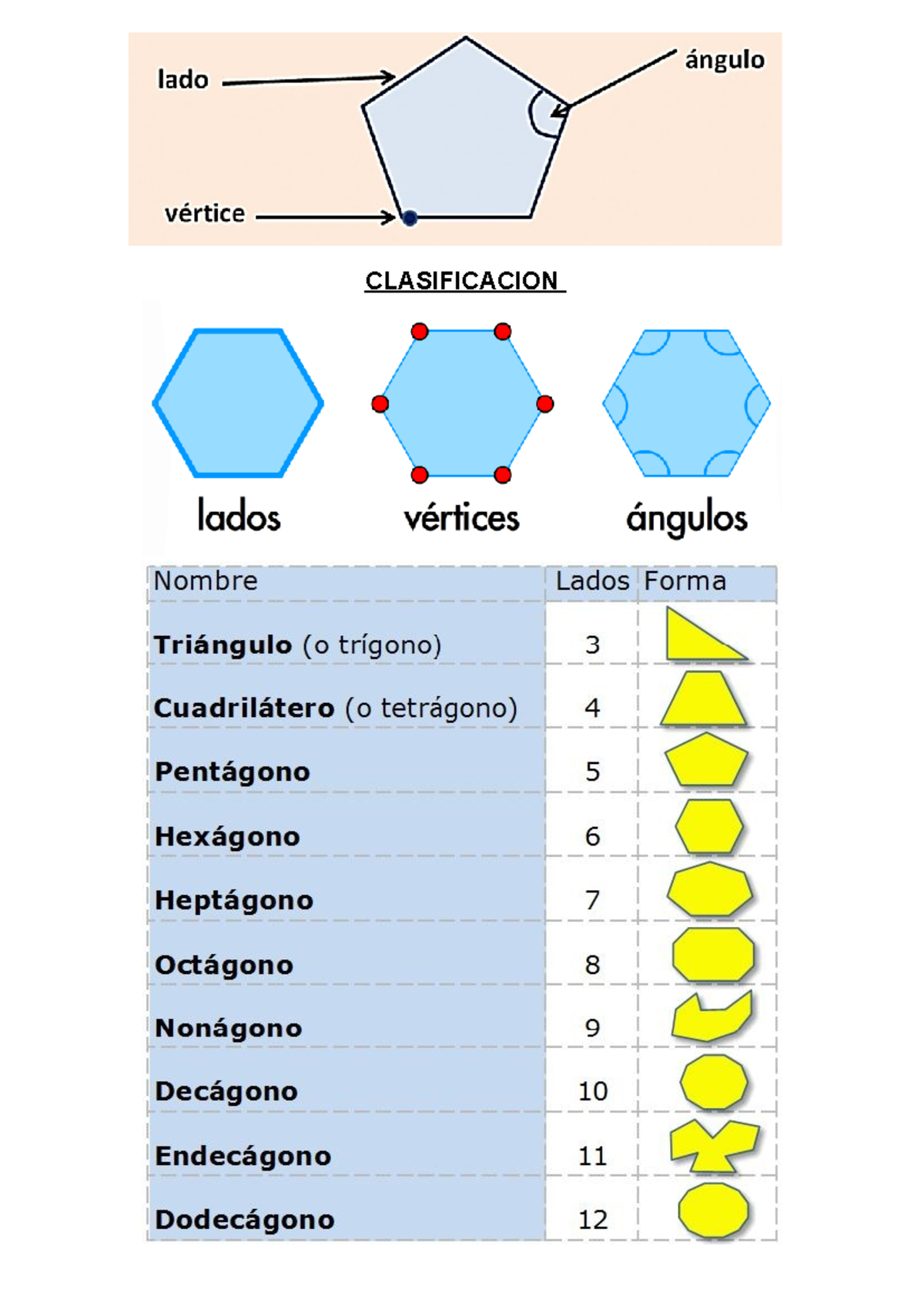 Clasificacion Poligono - matemática - ángulo lado vértice CLASIFICACION ...