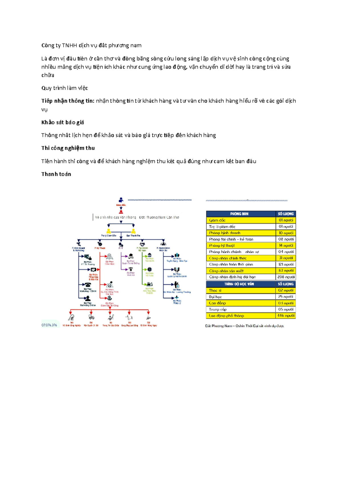 Công ty TNHH dịch vụ đất phương nam - Công ty TNHH d ch vị ụ đấất ph ương nam Là đ n v đấầu tênơ ...