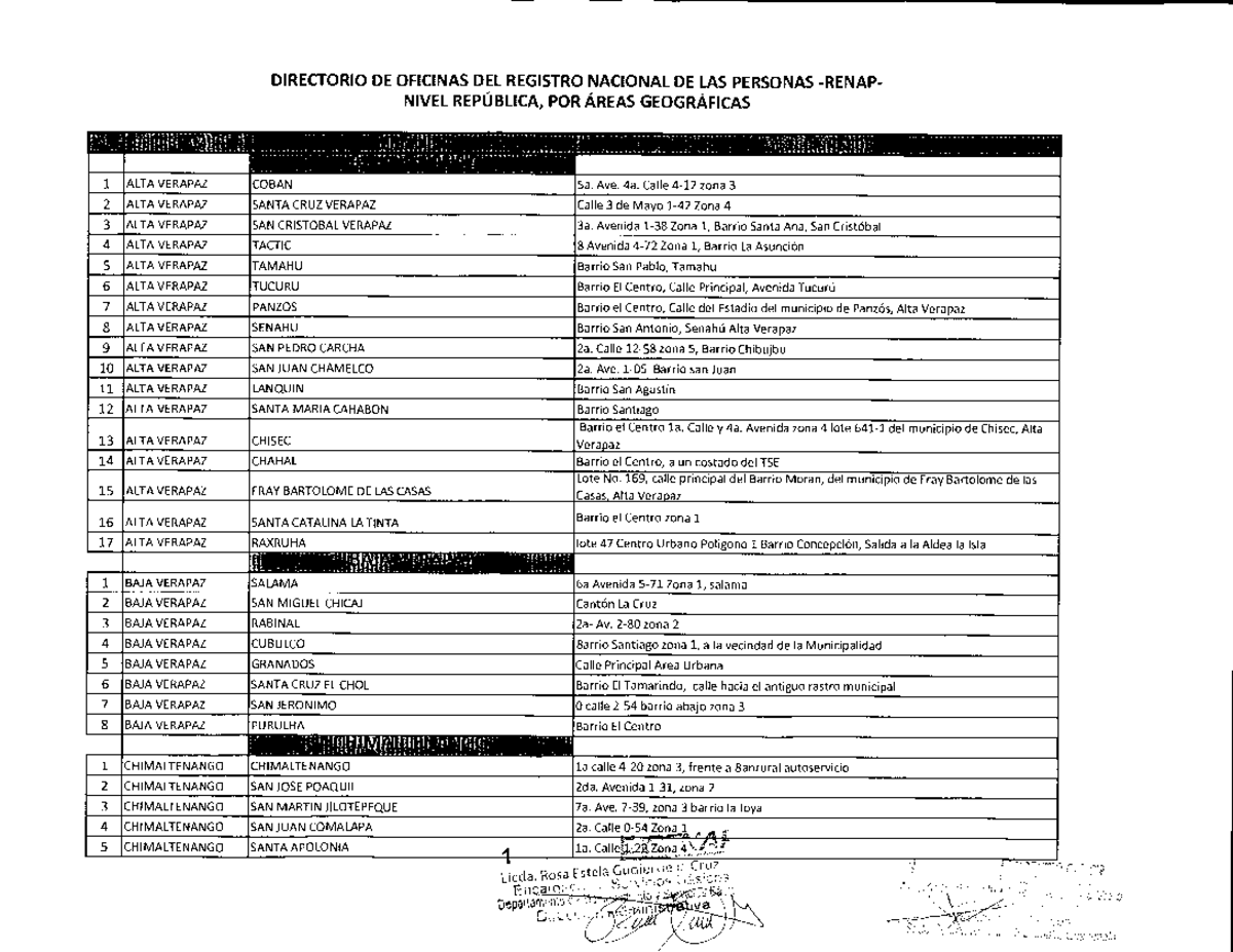 Directorio de oficinas - DIRECTORIO DE OFICINAS DEL REGISTRO NACIONAL ...