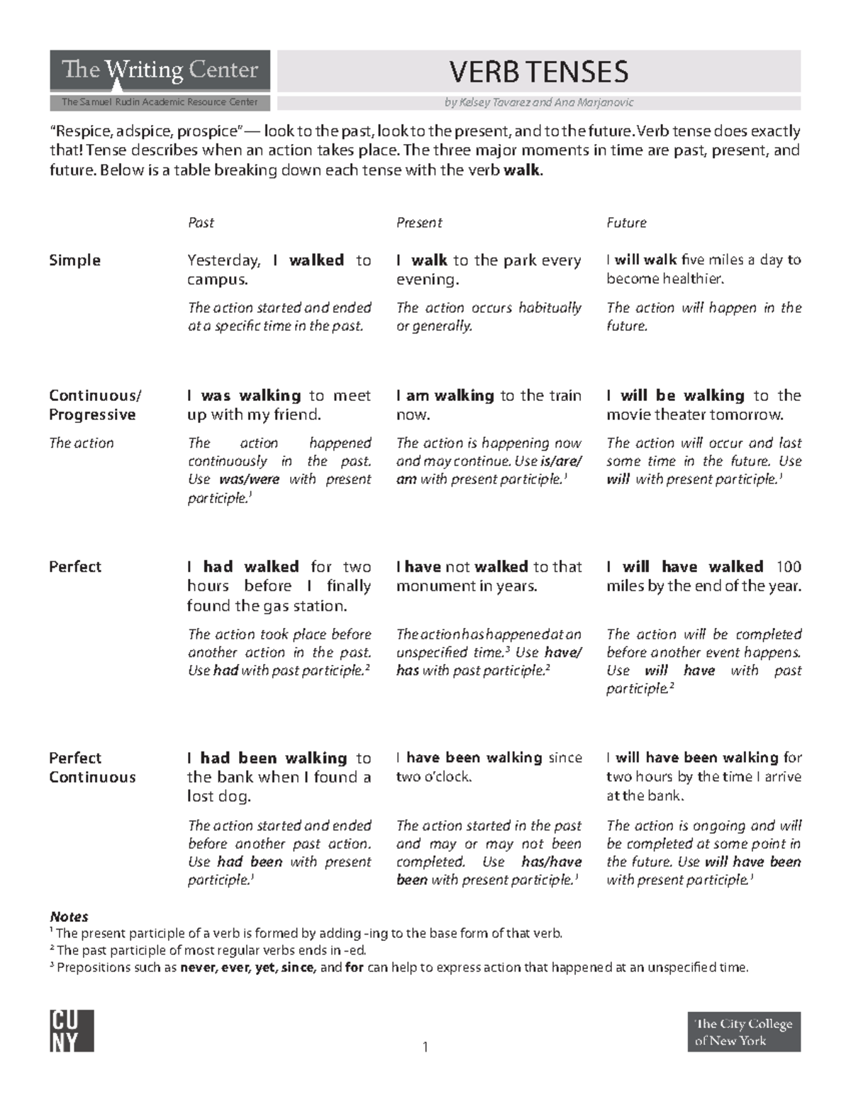 Verb Tenses - Freshman Composition - e Writing Center The Samuel Rudin ...