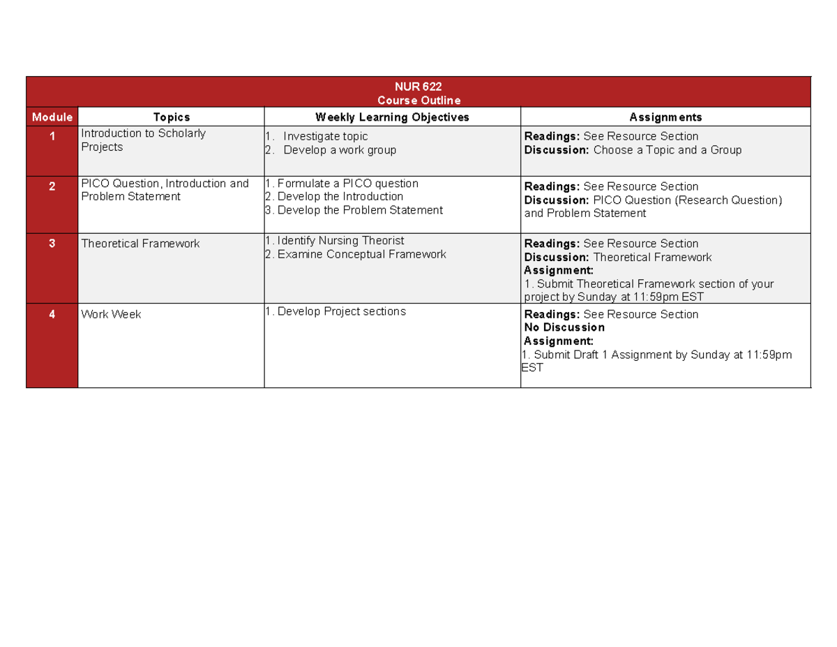 NUR 622 Schedule Fall 2023 - NUR 622 Course Outline Module Topics Weekly Learning Objectives ...