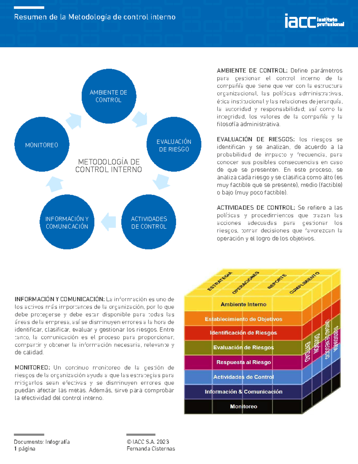 S7 Audci 1103-2023 - Resumen de la Metodología de control interno ...