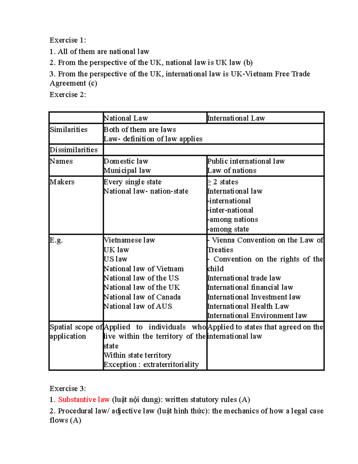 Preparation for session 6 Types of laws - Exercise 1: All of them are ...