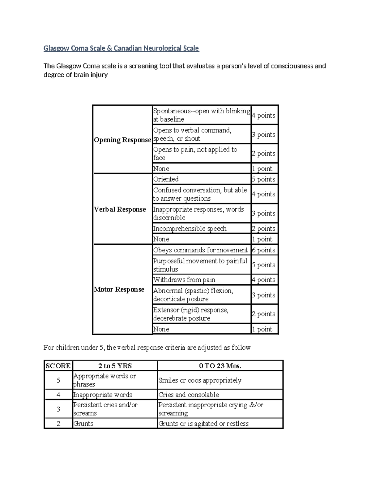 Glasgow Coma Scale & Canadian Neurological Scales - Glasgow Coma Scale ...