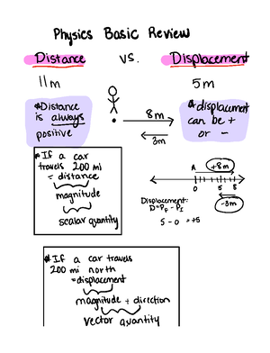 Physics Reference Table - Physics Reference Table Unit conversions ...