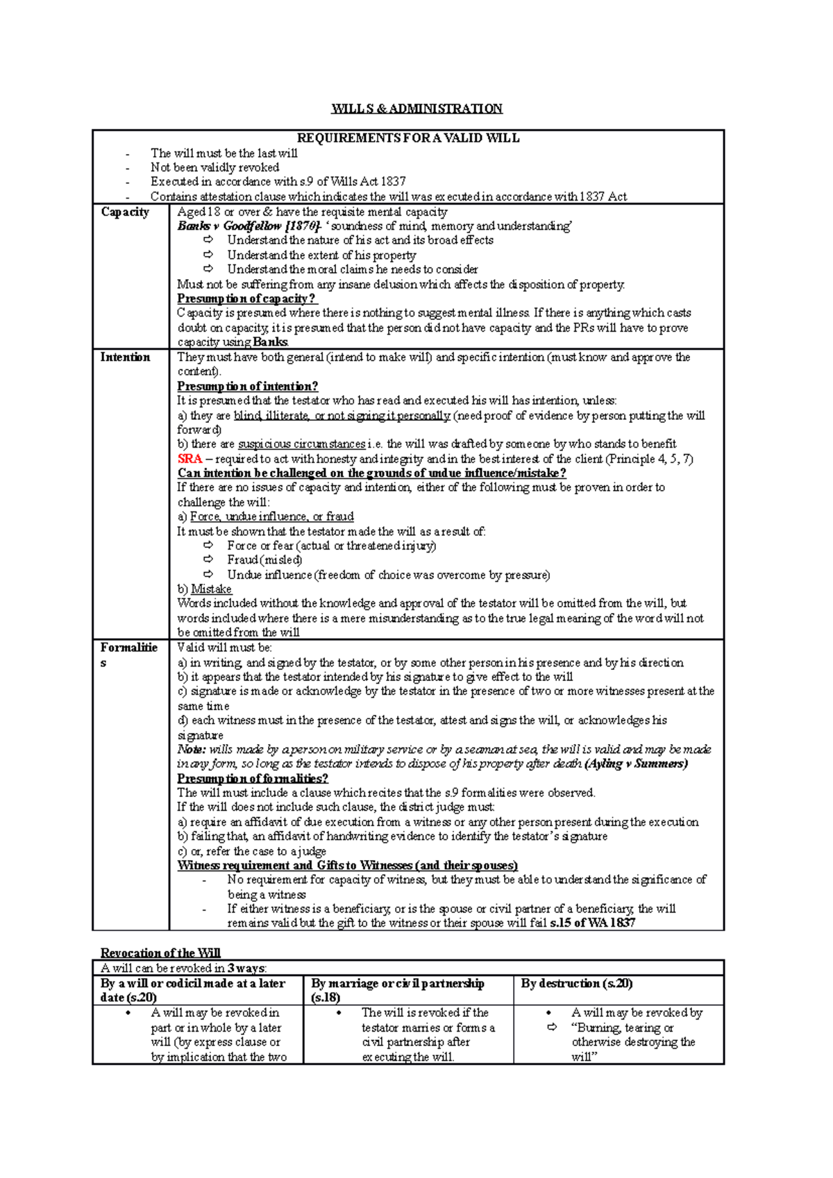 Wills & Administration Notes - WILLS & ADMINISTRATION REQUIREMENTS FOR ...