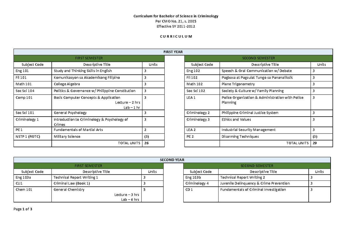 CRIM - Criminology - Page 1 of 3 Curriculum for Bachelor of Science in ...