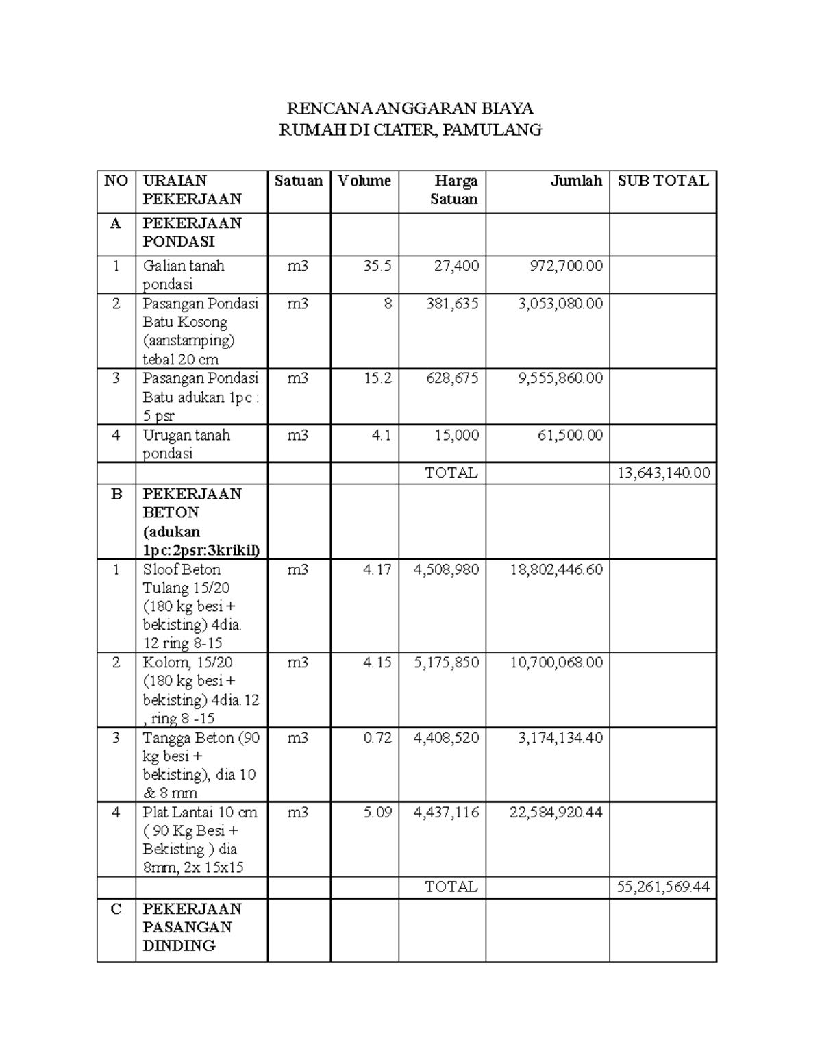 Contoh-RAB - Jsjaja - RENCANA ANGGARAN BIAYA RUMAH DI CIATER, PAMULANG ...