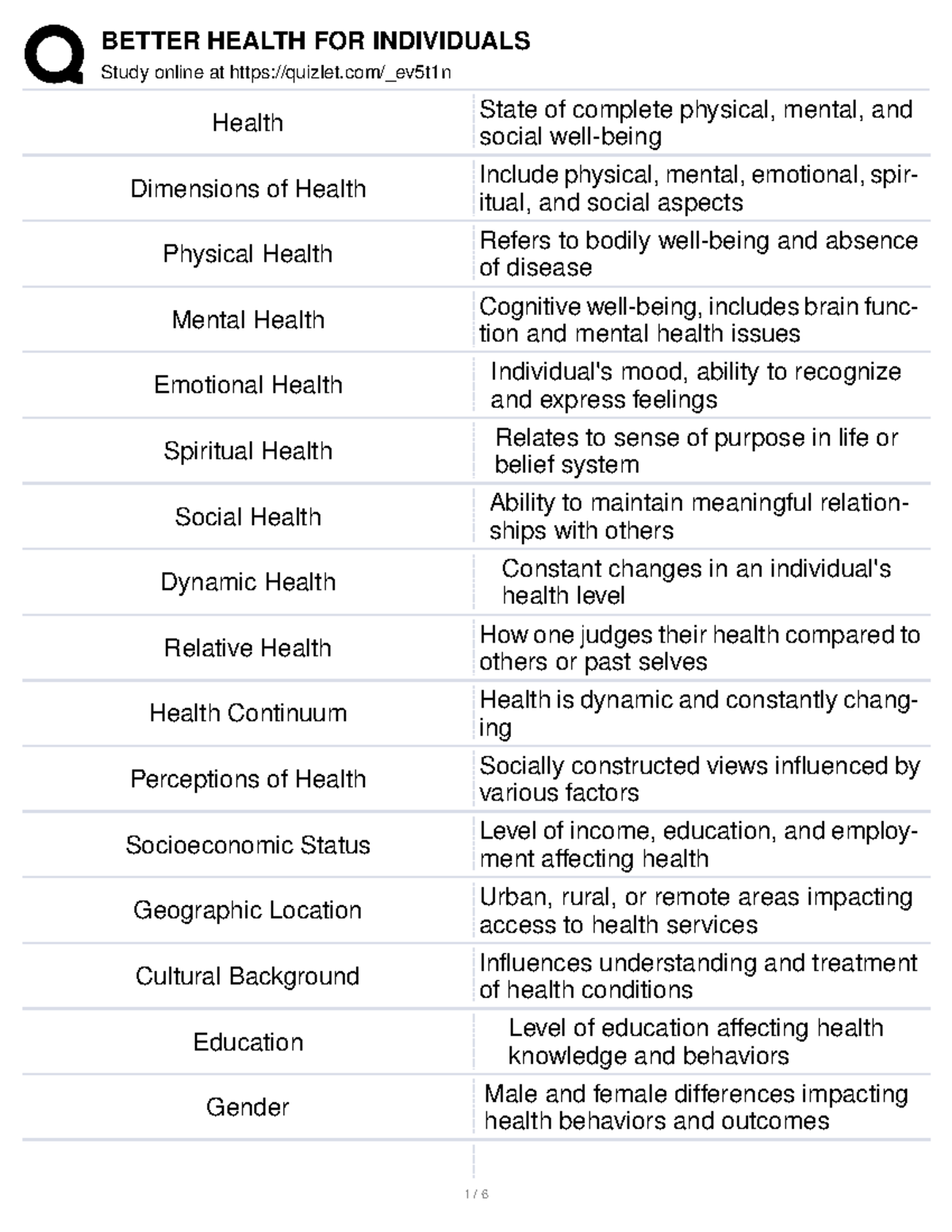 Better health for individuals - Study online at quizlet/_ev5t1n Health ...