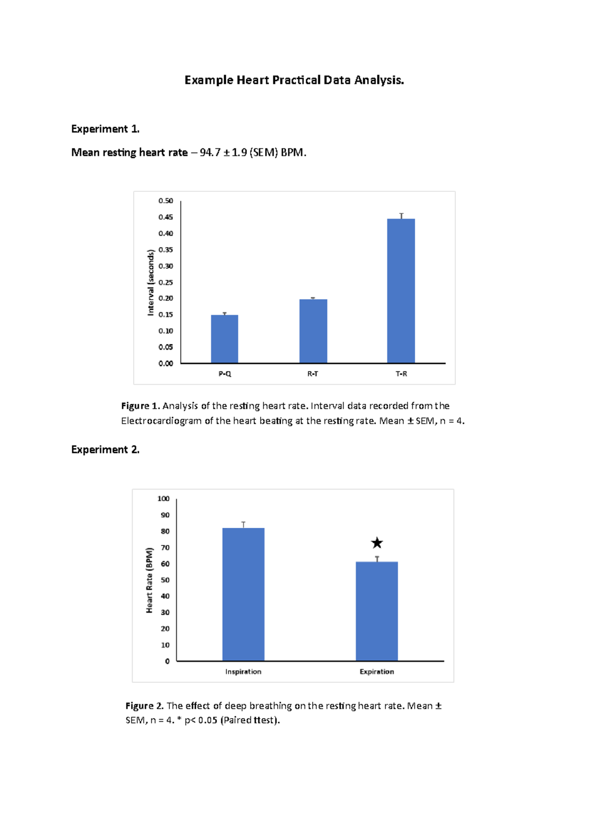 Example Heart Practical Data Analysis - Experiment 1. Mean resting ...