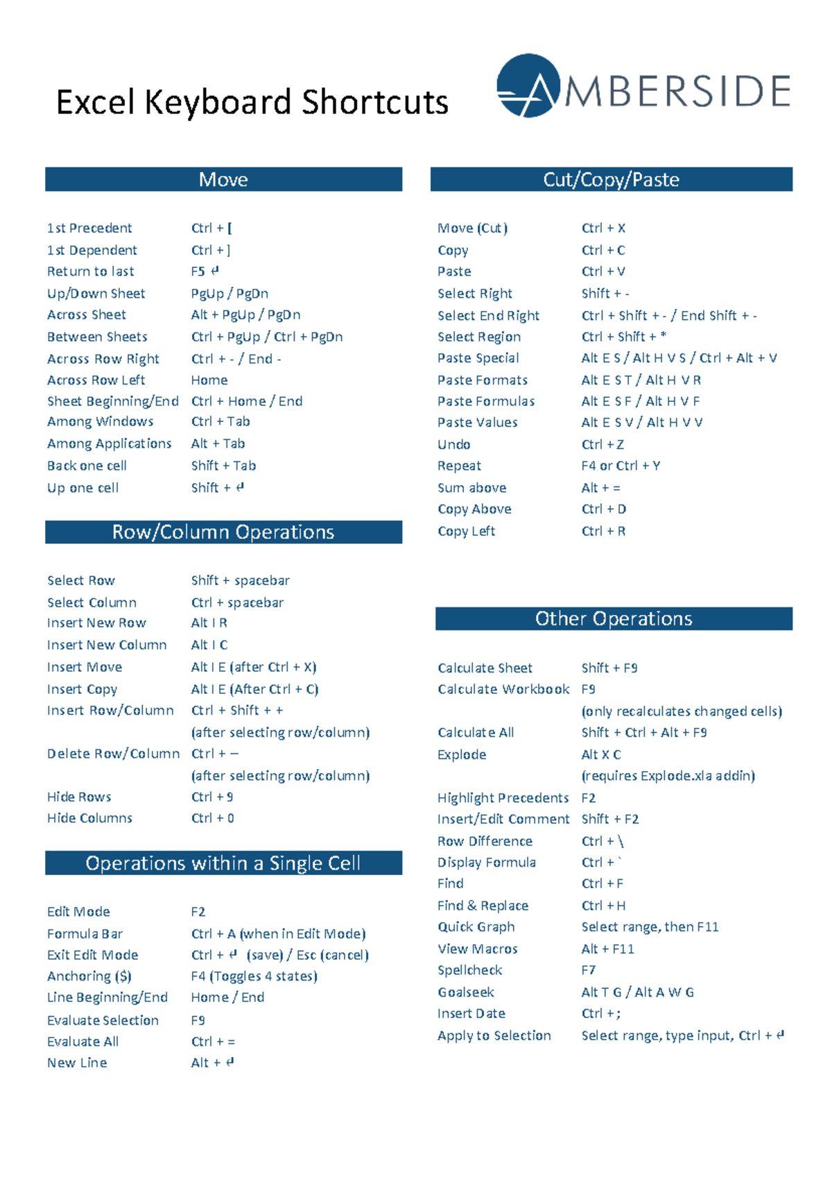 Excel Keyboard Shortcuts - Excel Keyboard Shortcuts Move 1st Precedent ...