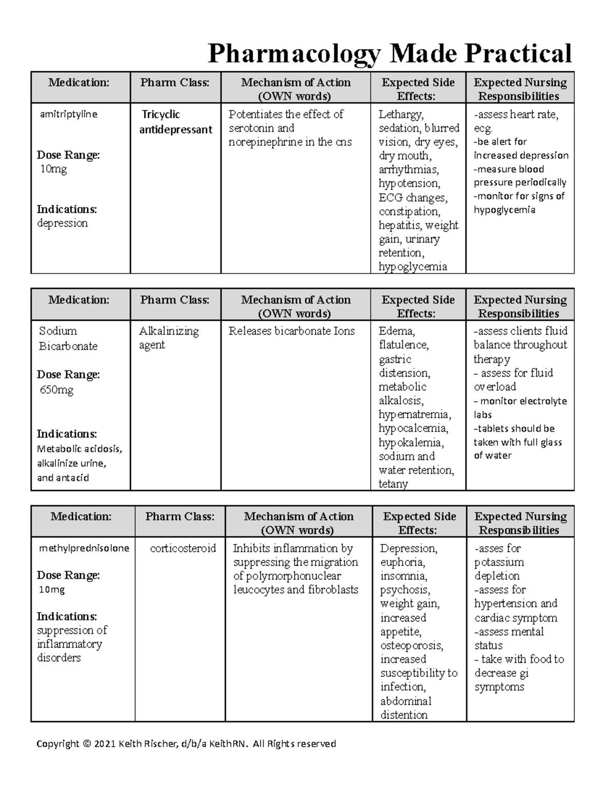 NUR 114 Medication Sheet 3 - Pharmacology Made Practical Medication ...