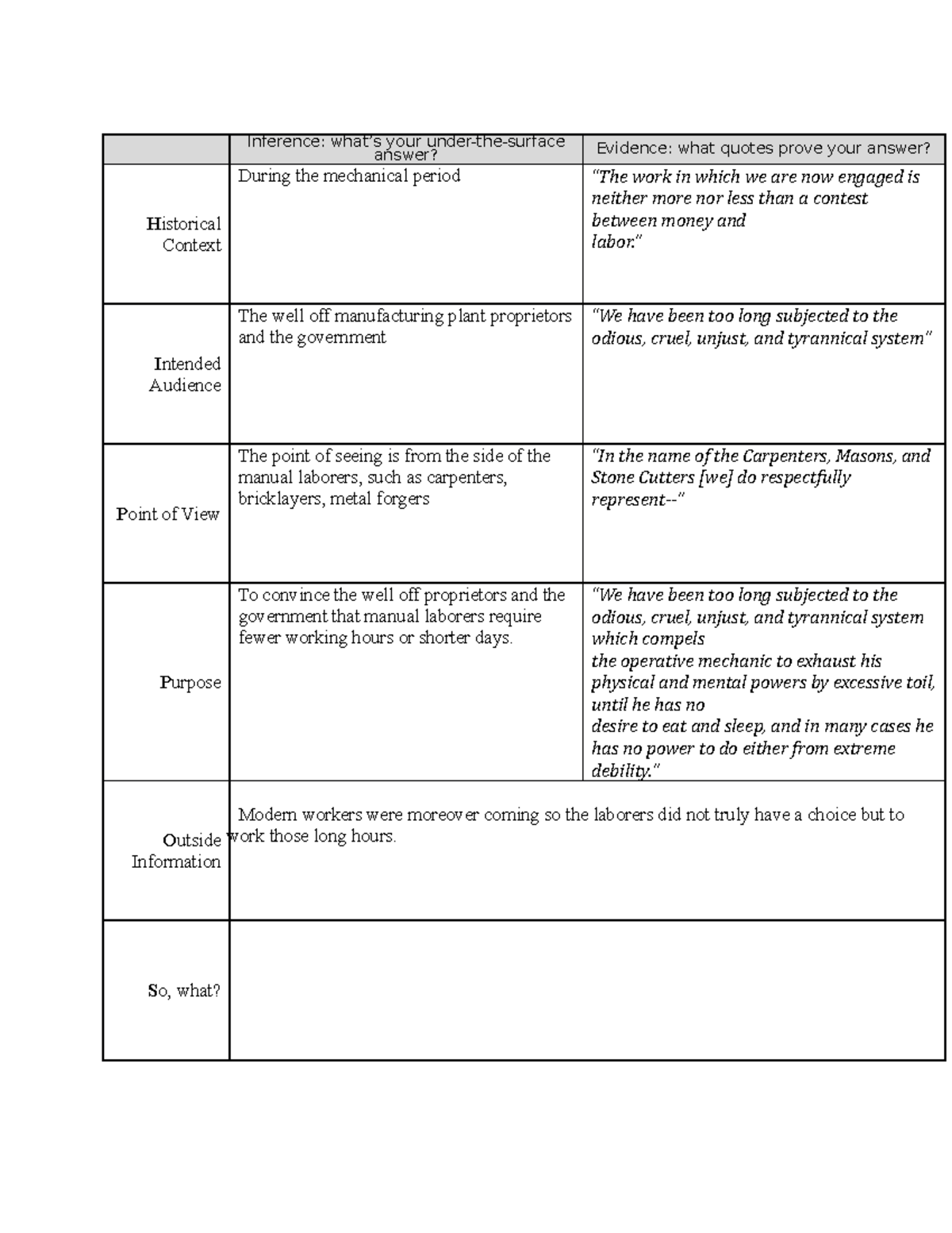 Hippos Analysis - Course work done using the US History textbook ...