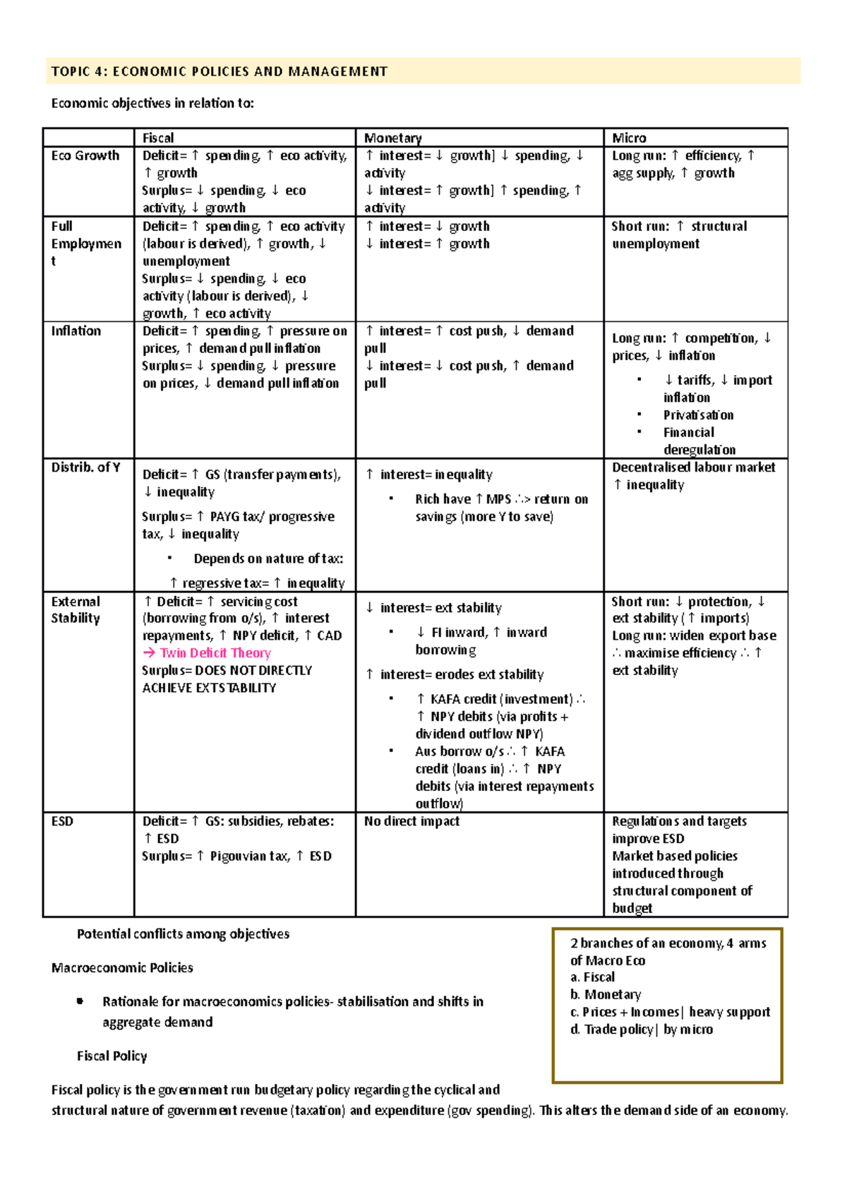 Eco hsc mod4 study notes - TOPIC 4: ECONOMIC POLICIES AND MANAGEMENT ...