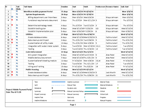 MGT2 - Task 2 - Task 2 Sprint plan - MGT2_KKM1: Sprint Planning ...