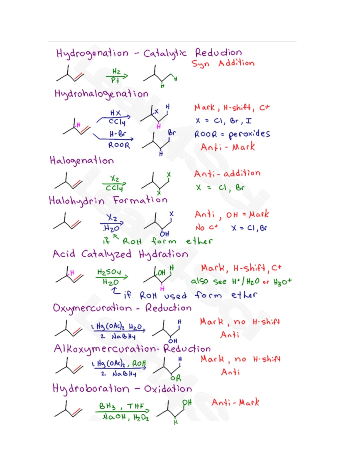 Alkene reactions - Summary Organic Chemistry I - CHEM2210000A - H - Studocu