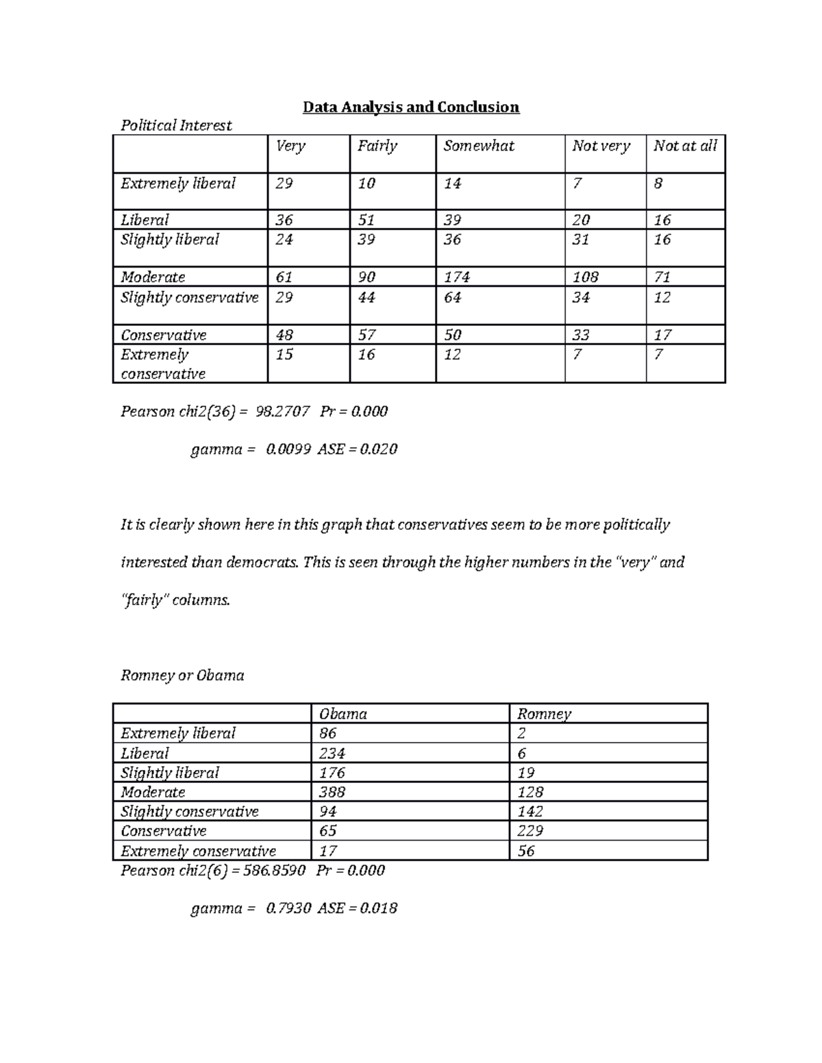 Data Analysis And Conclusion Data Analysis And Conclusion Political data-analysis-and-conclusion-data-analysis-and-conclusion-political