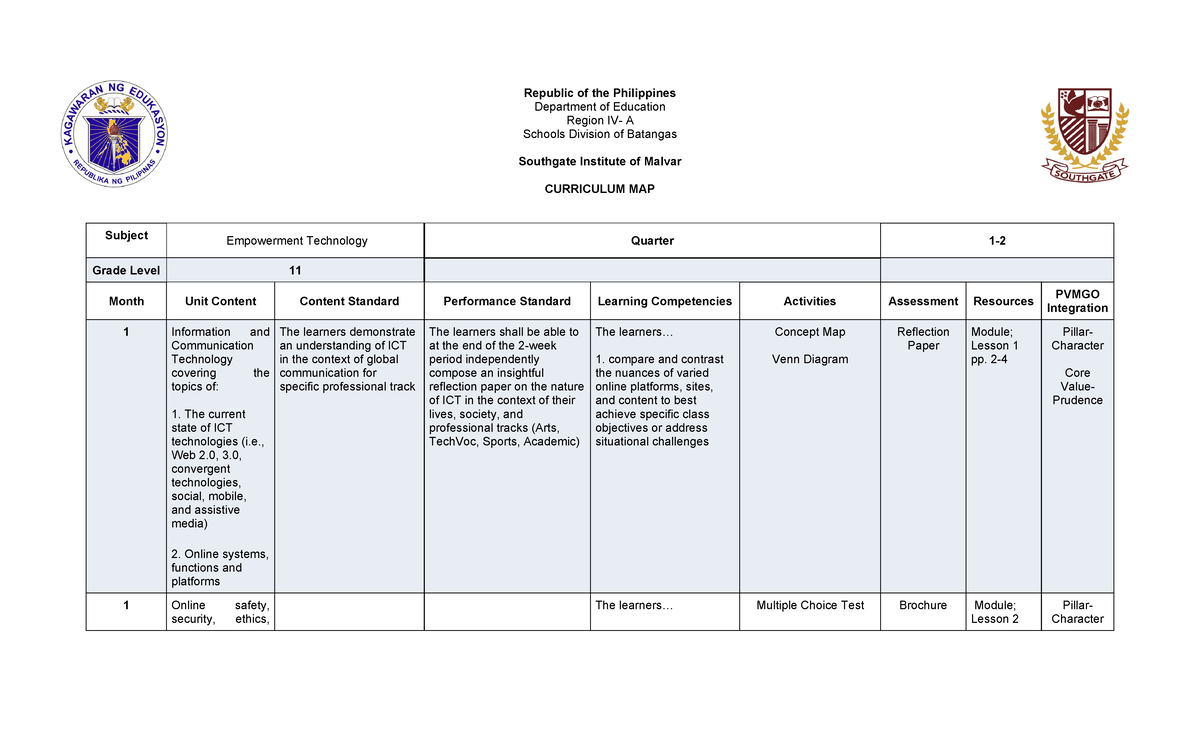 Curriculum Map - fgber - Republic of the Philippines Department of ...