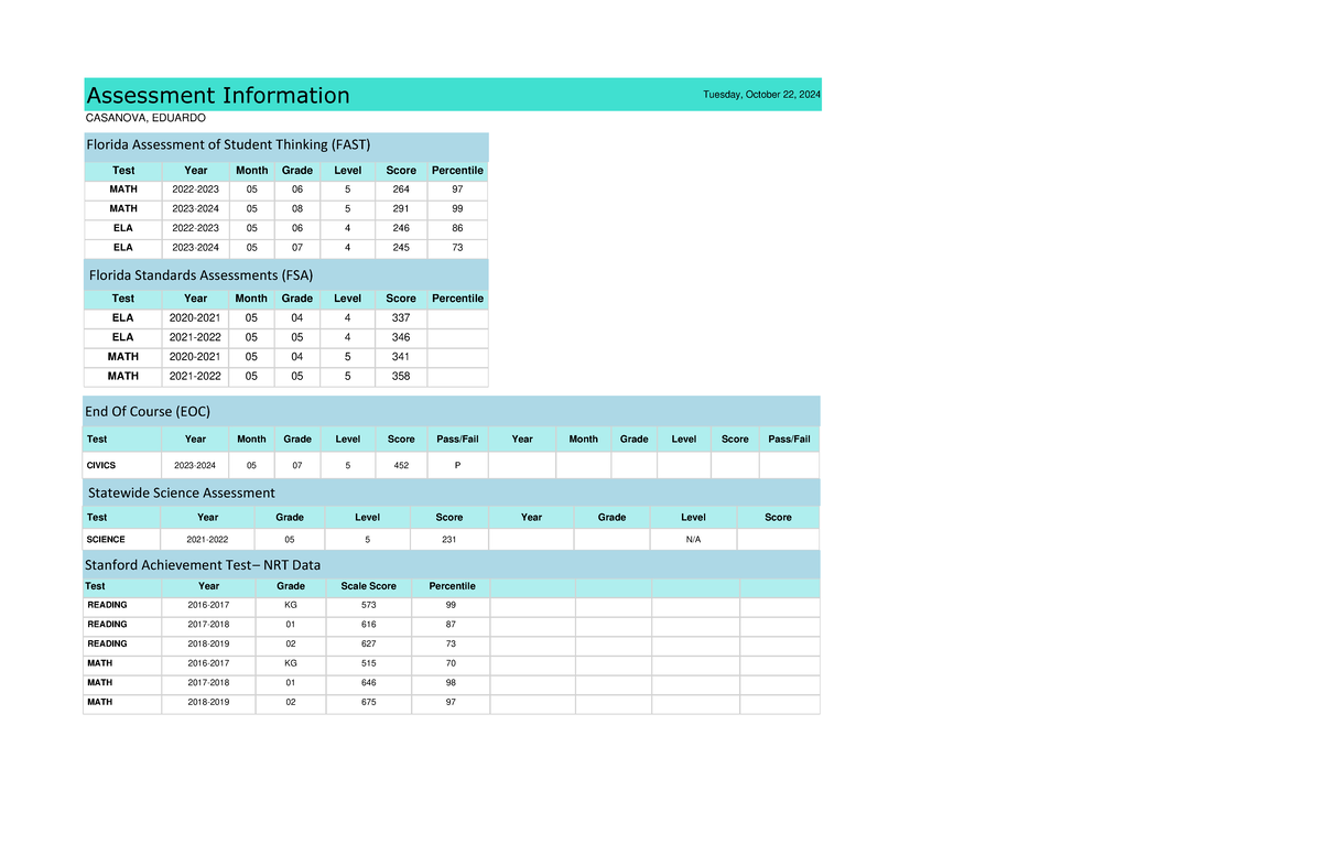 Assessment Data Report - Assessment Information Statewide Science ...