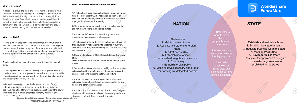Fight Against Injustice Venn Diagram - 03 04 05 06 1. Establish and ...