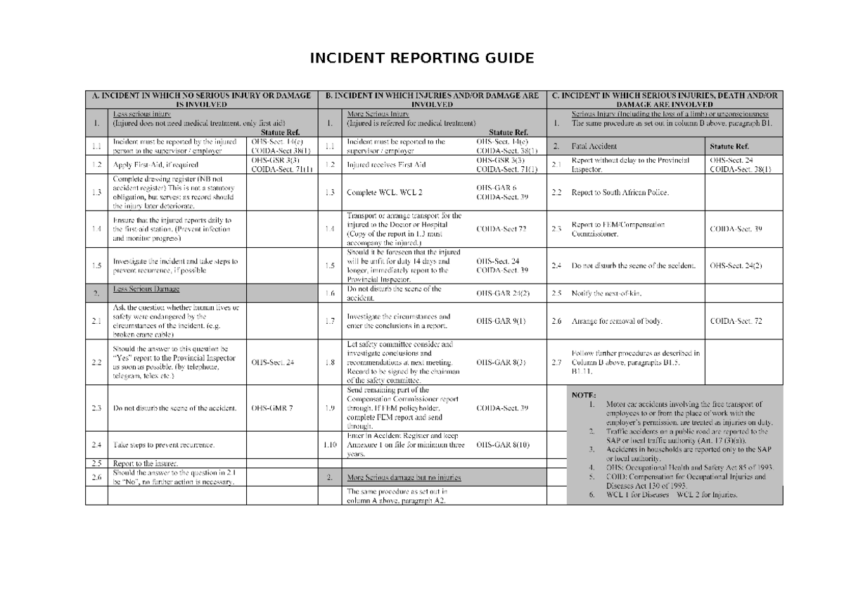 Incident Reporting Guide - 001 - INCIDENT REPORTING GUIDE - Studocu
