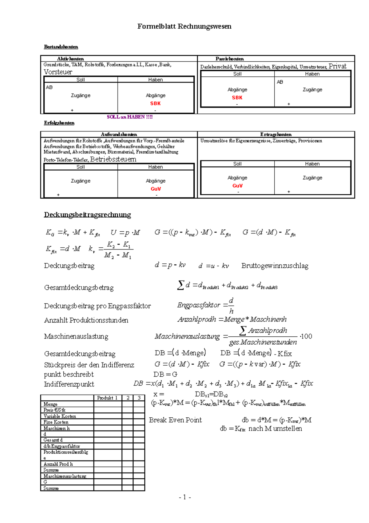 Formelblatt RW - Wintersemester - Formelblatt Rechnungswesen ...