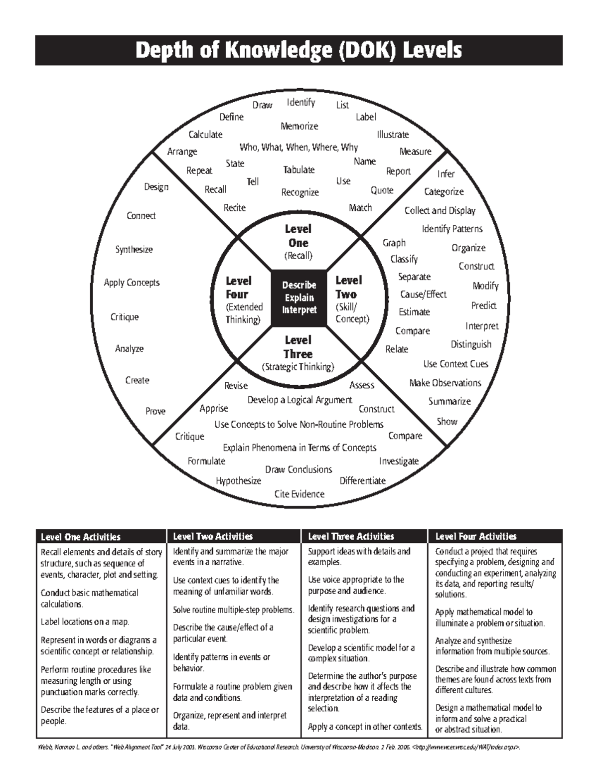 M1-slide 19 dok wheel slide - Level One Activities Recall elements and ...