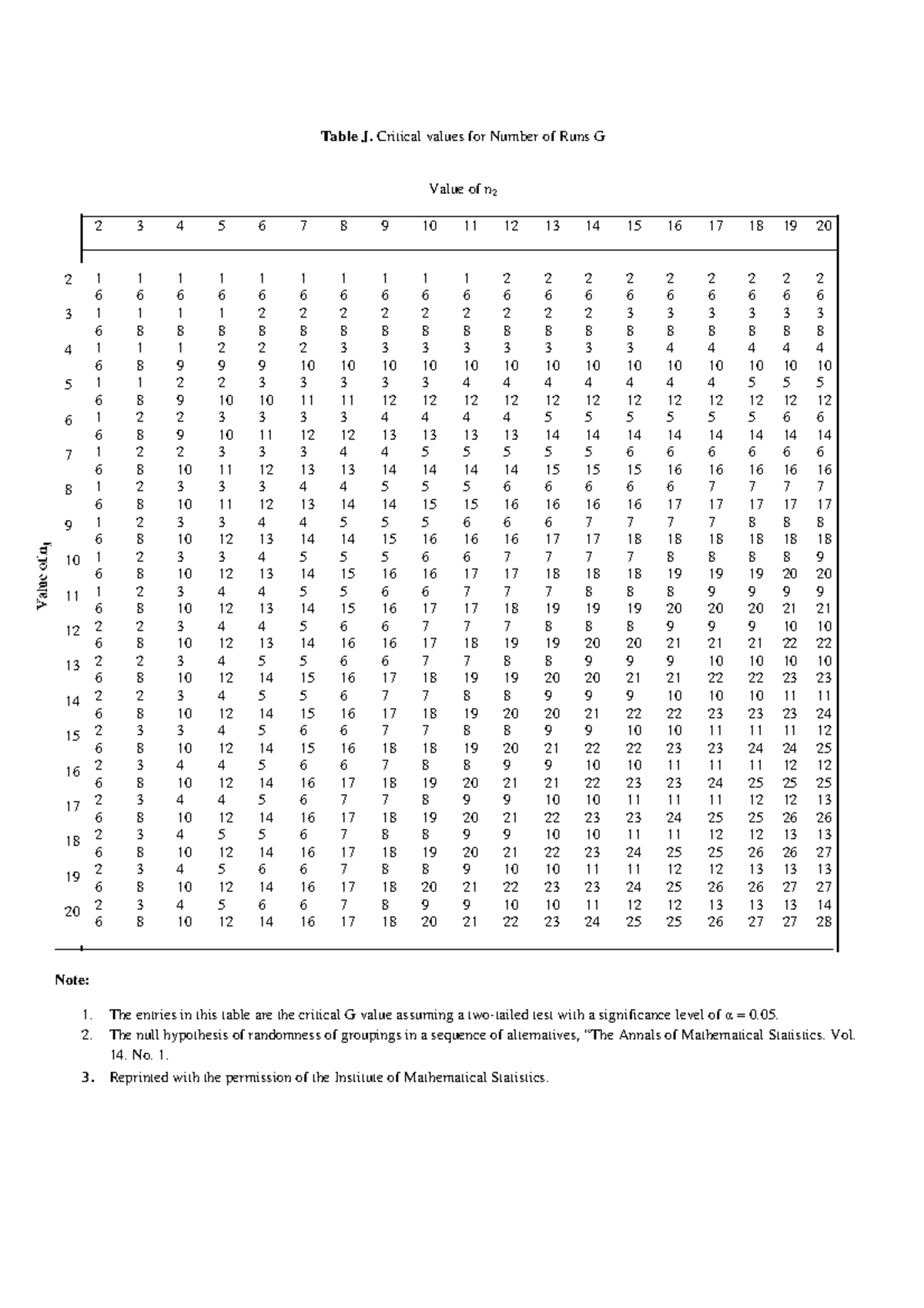 Table-Runs-Test - Table - Studocu
