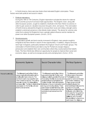 C121 Task 2 - Task 2 Pass - Survey of United States History - C121 ...