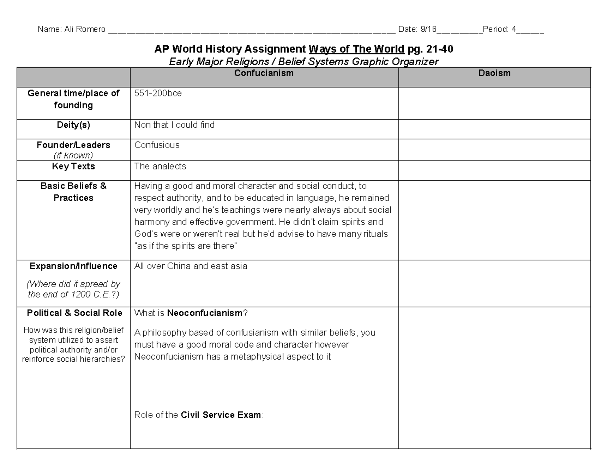 APWH Assignment - Religions Belief Systems Graphic Organizer - Name ...