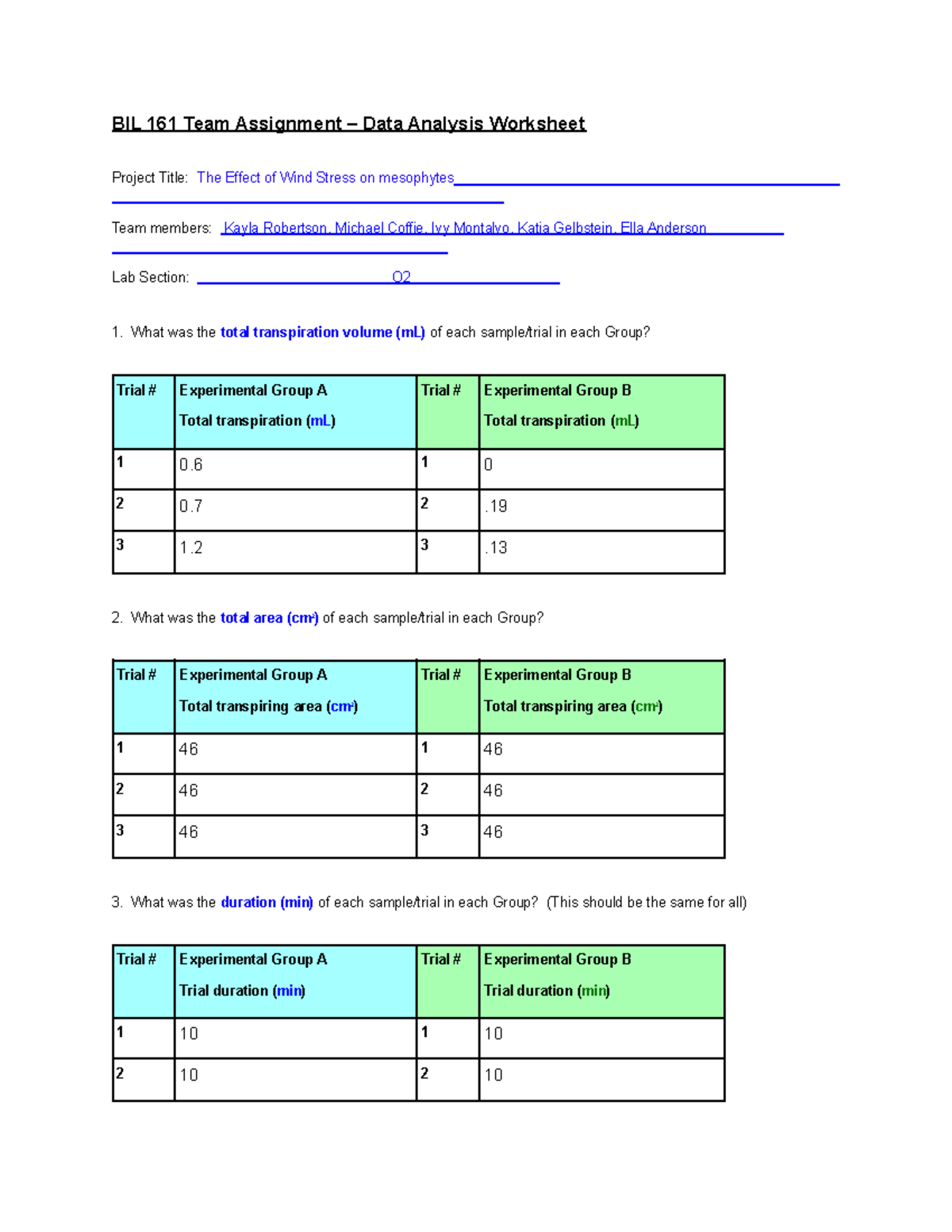 BIL 161 Team Assignment – Data Analysis Worksheet - BIL 161 Team ...