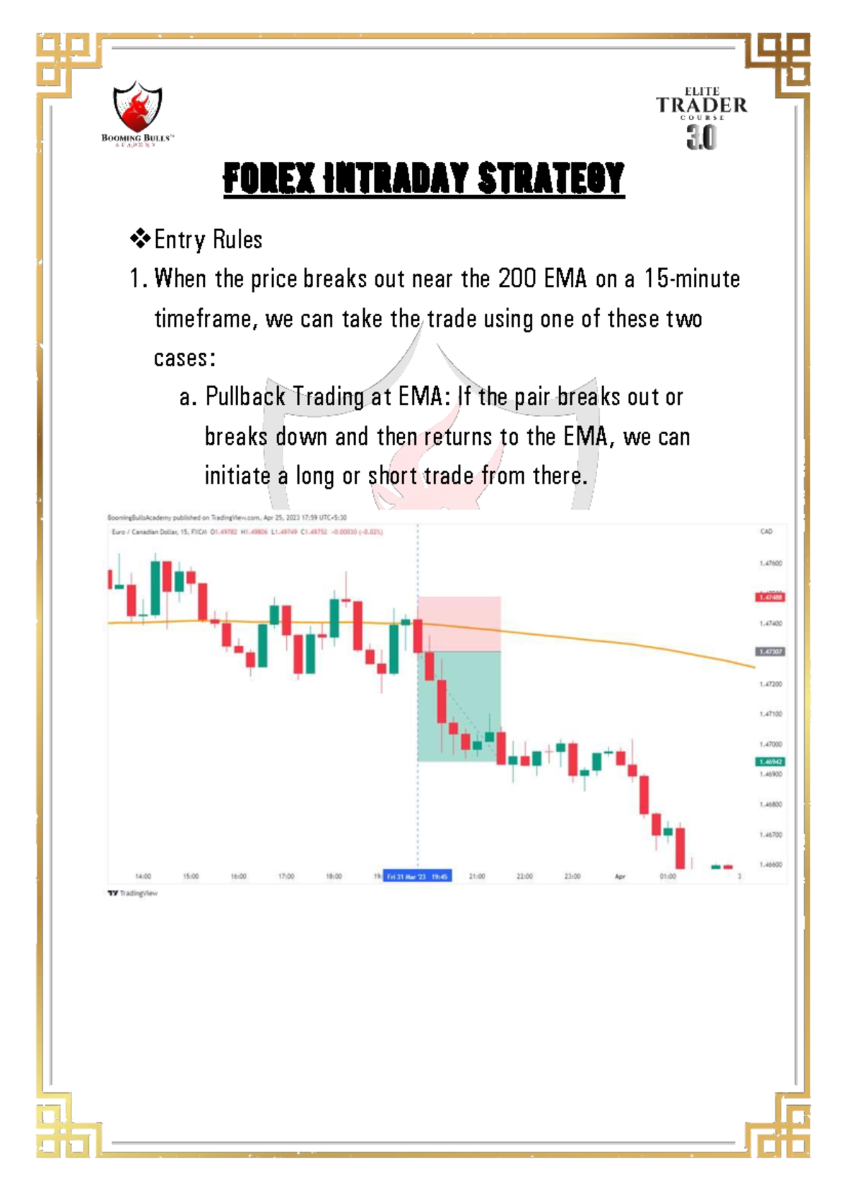 Forex Intraday Strategy - Forex Intraday Strategy Entry Rules When the ...
