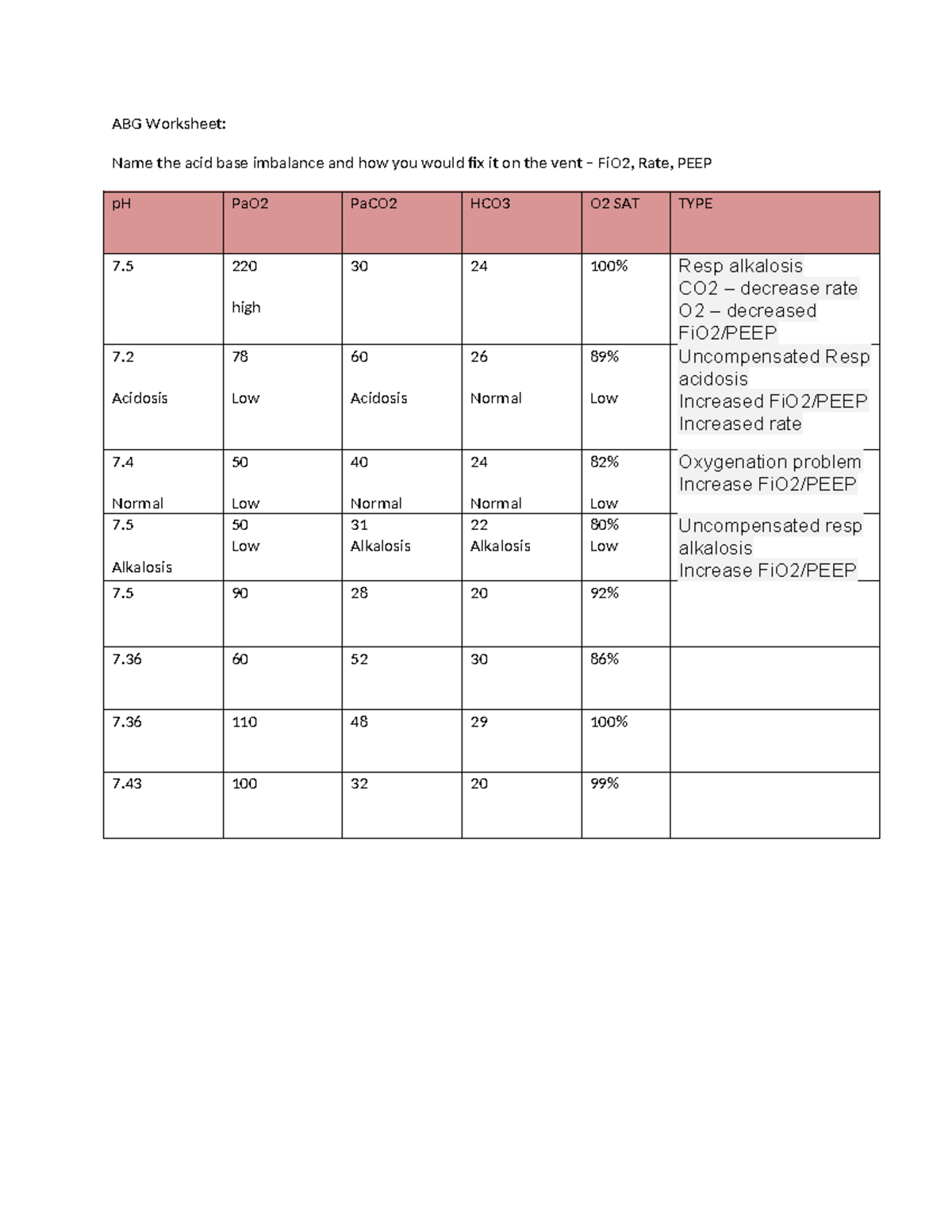 ABG Worksheet - vent settings MS3 - ABG Worksheet: Name the acid base ...