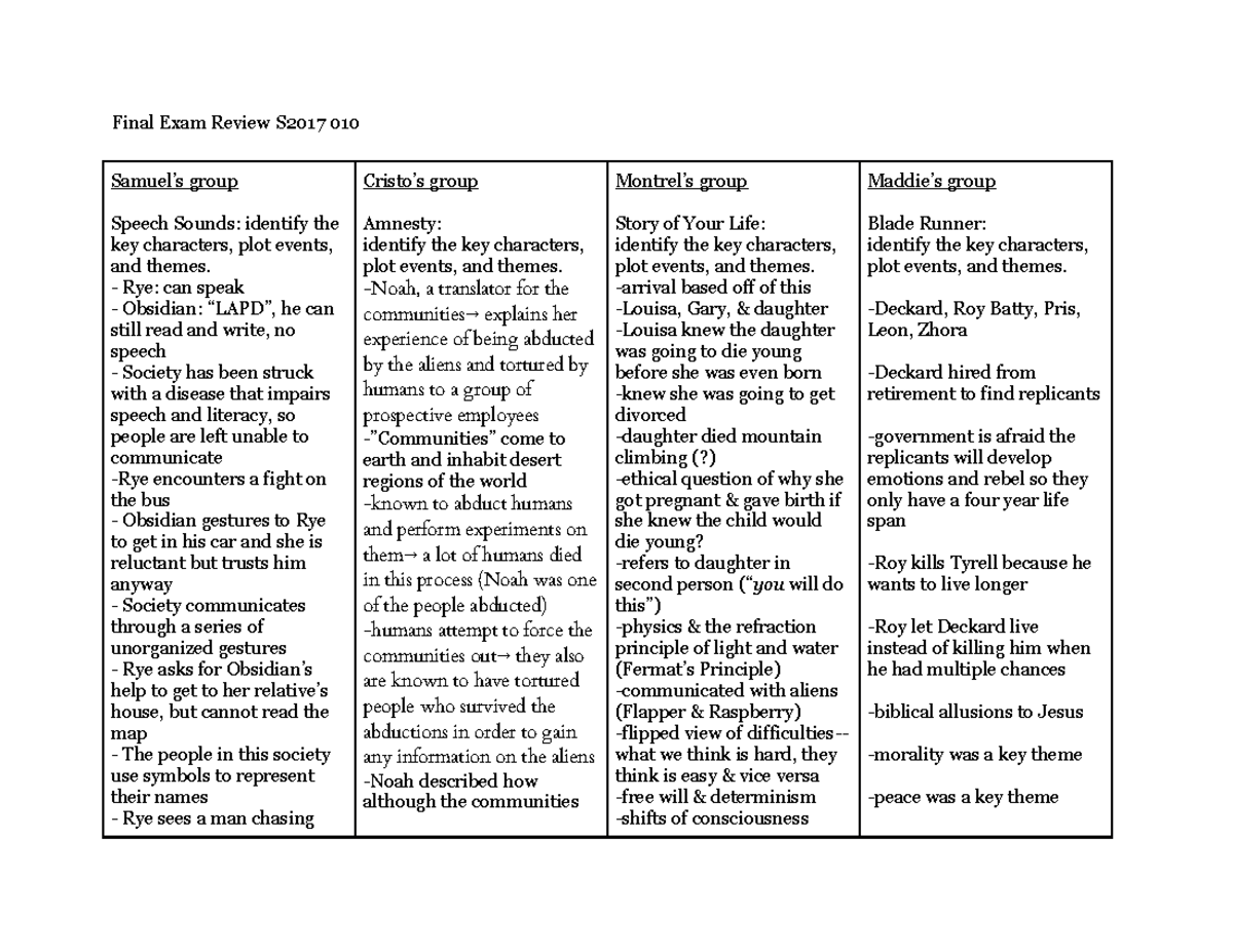 2017-Intro to Fiction-Final Exam Review - Final Exam Review S2017 010 ...