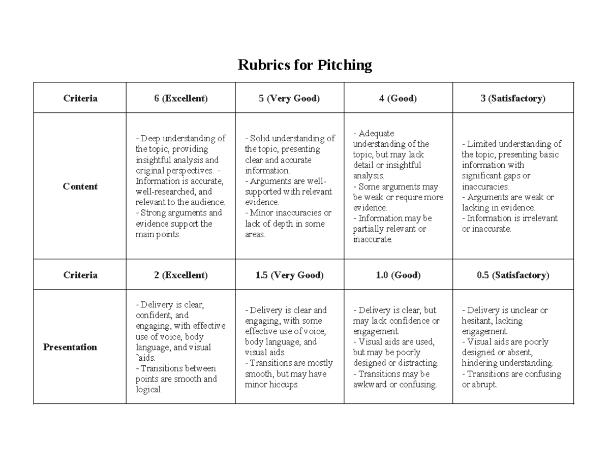 Rubrics for Pitching - Summary chuyên đề bài thi quốc tế - Rubrics for ...