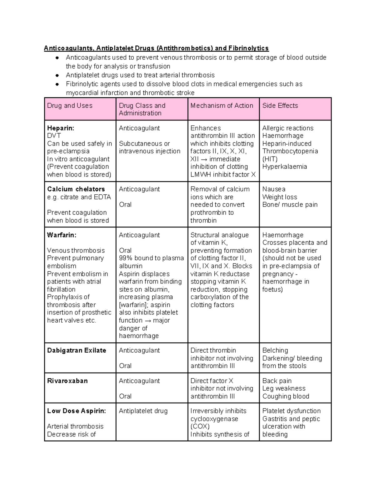 Clotting Drugs - Anticoagulants, Antiplatelet Drugs (Antithrombotics ...