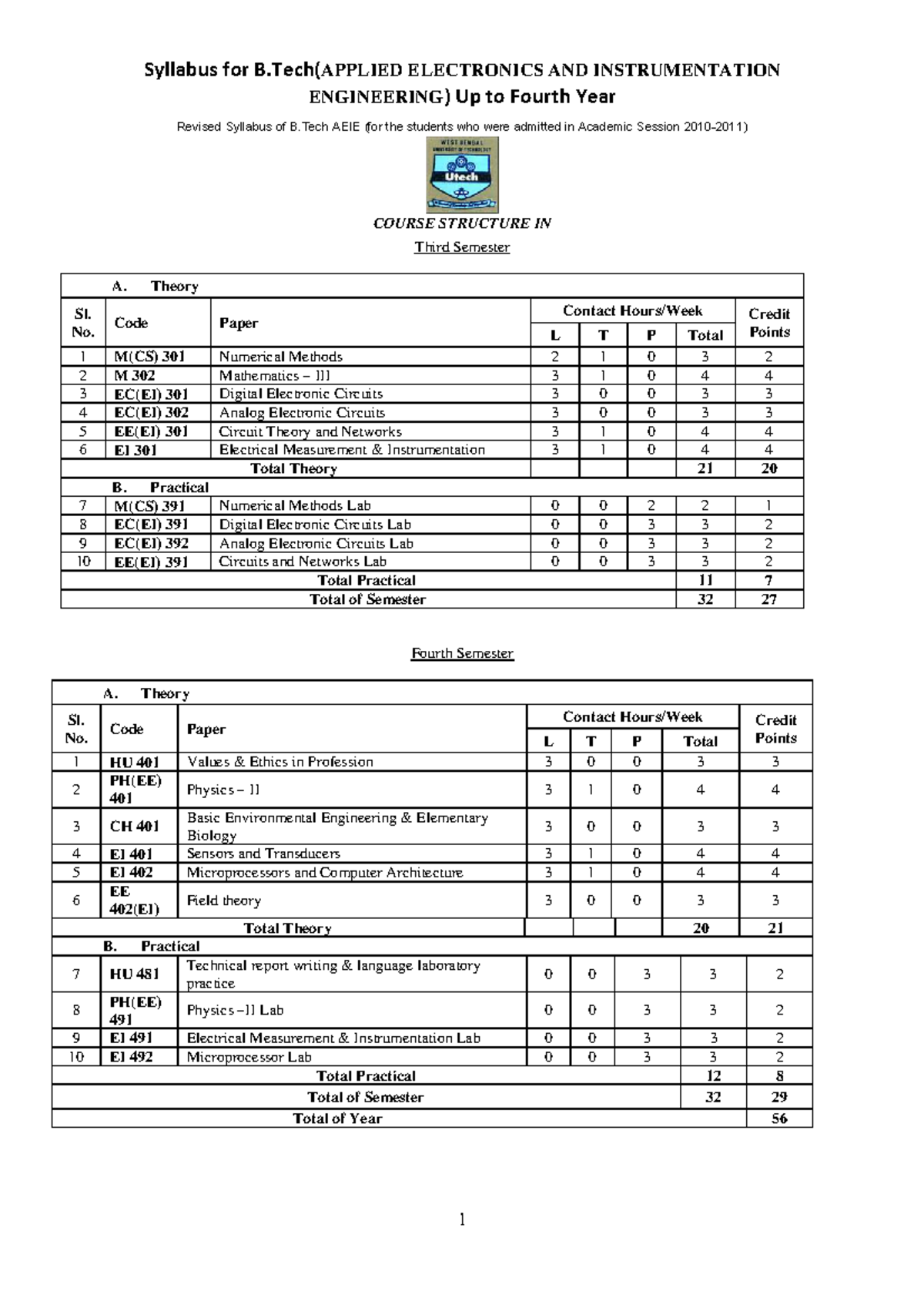 Syllabus for B Tech Applied Electronics - ENGINEERING) Up to Fourth ...
