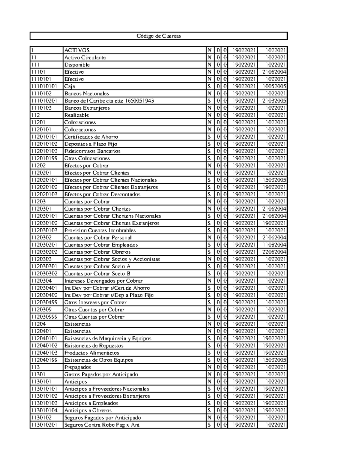 Código de cuentas Contabilidad I - Código de Cuentas 1 ACTIVOS N 11 ...