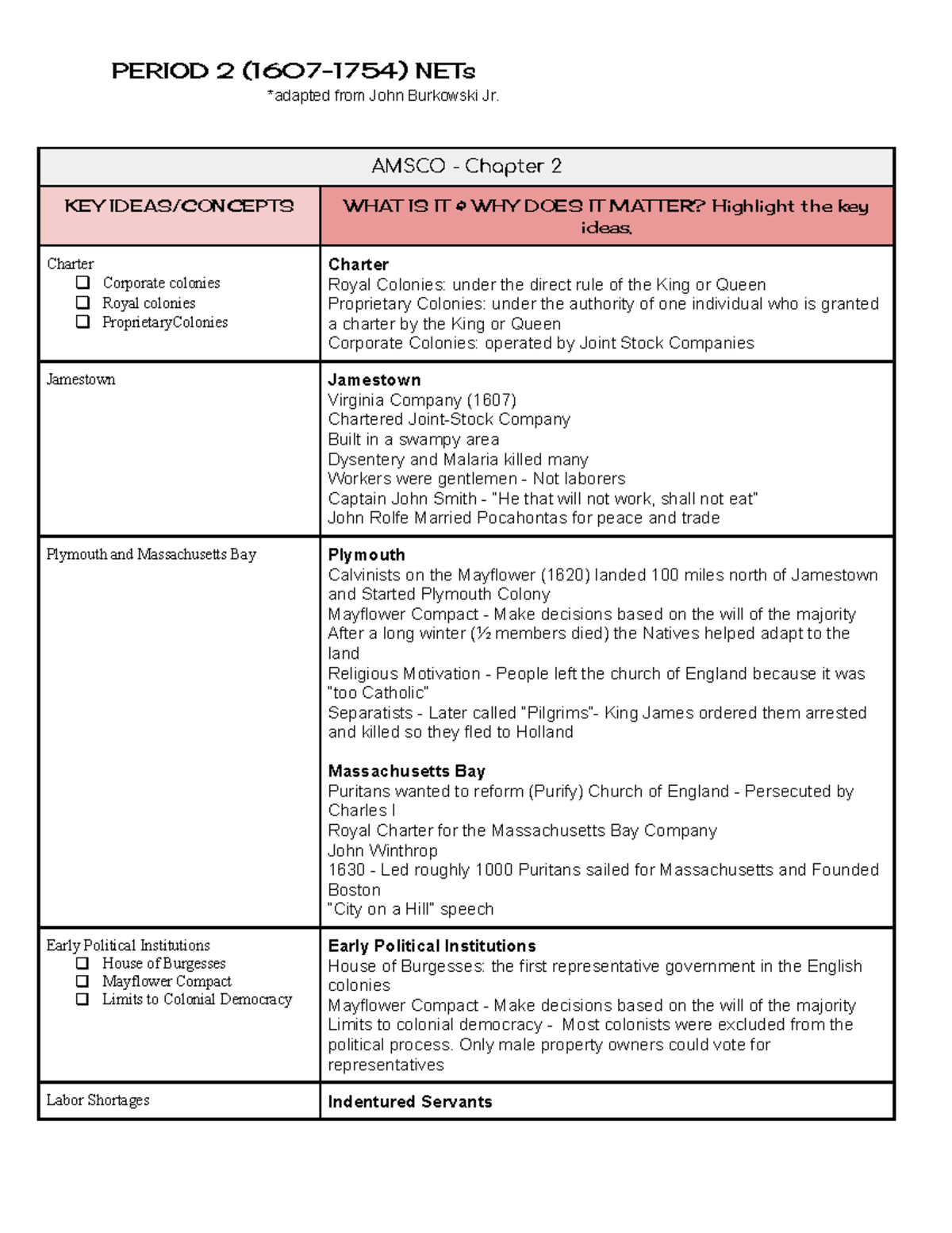 Apush - Period 2 (1607-1754) NETs - PERIOD 2 (1607-1754) NETs *adapted ...