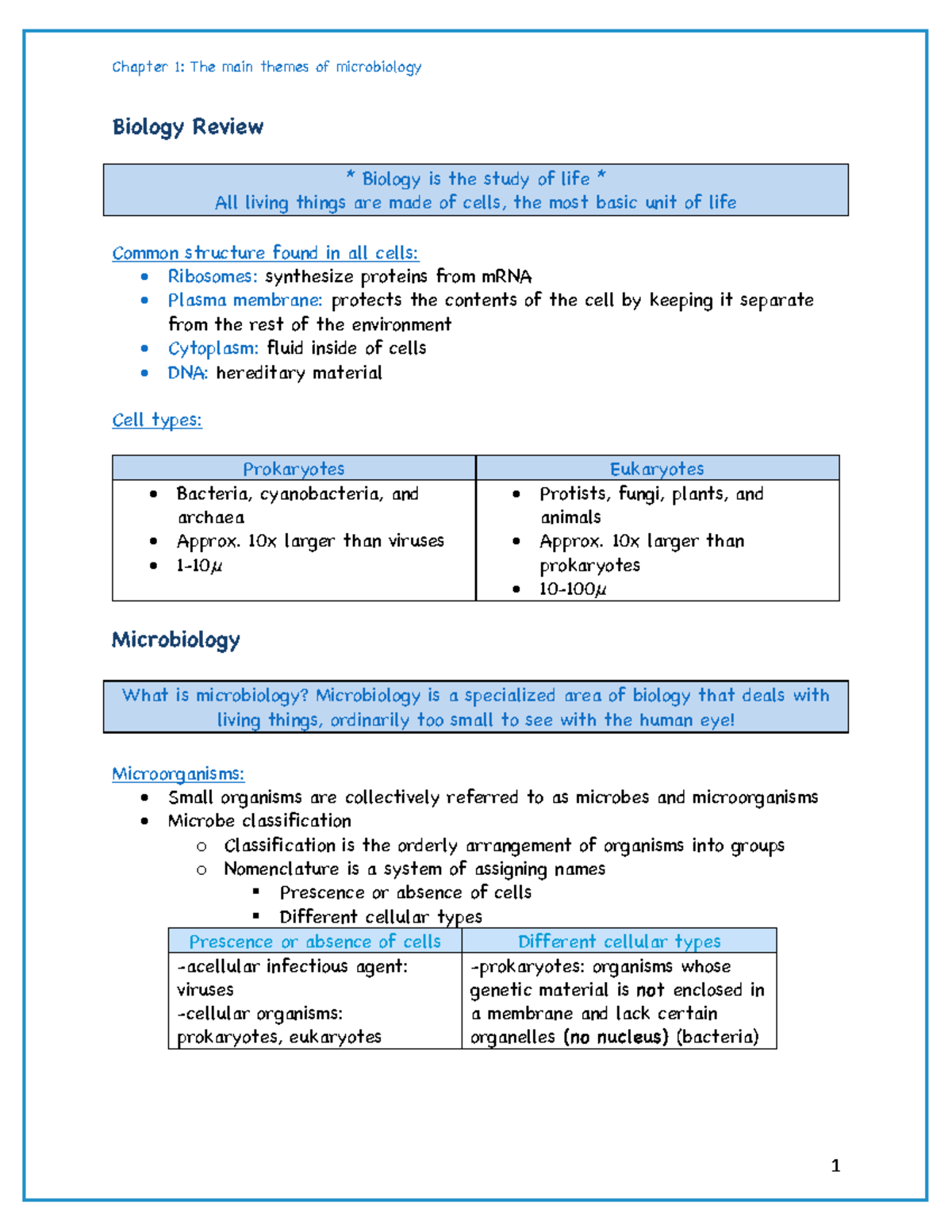 Intro to Microbiology Notes - Biology Review Biology is the study of ...