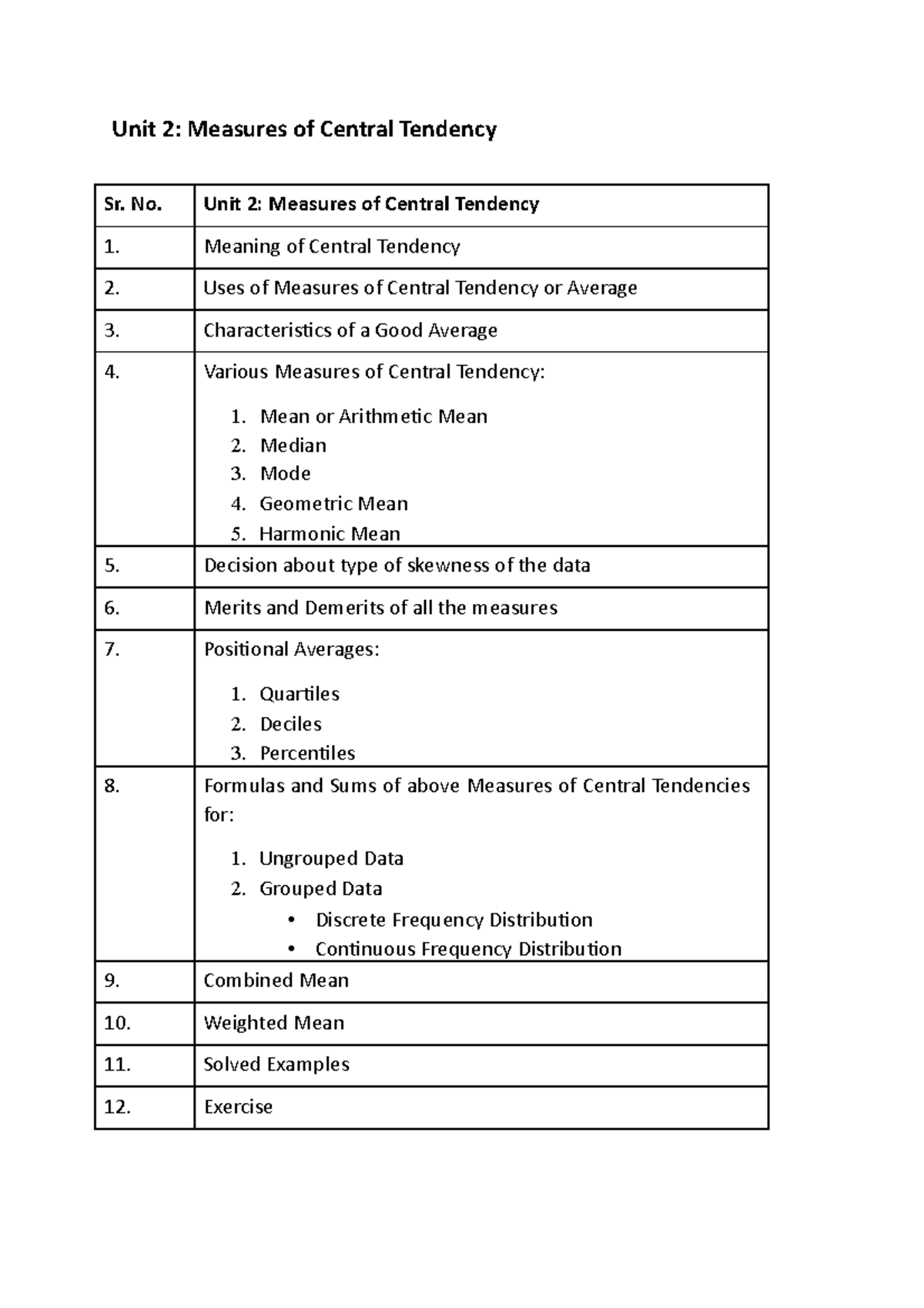 Sem1 BS Unit2 Measures of Central Tendency - Unit 2: Measures of ...